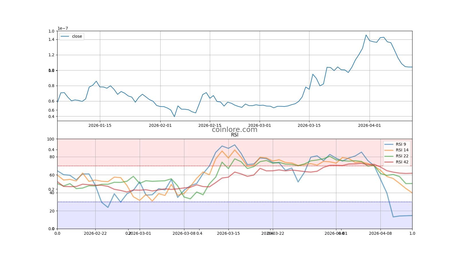 Wiki Cat RSI indicator