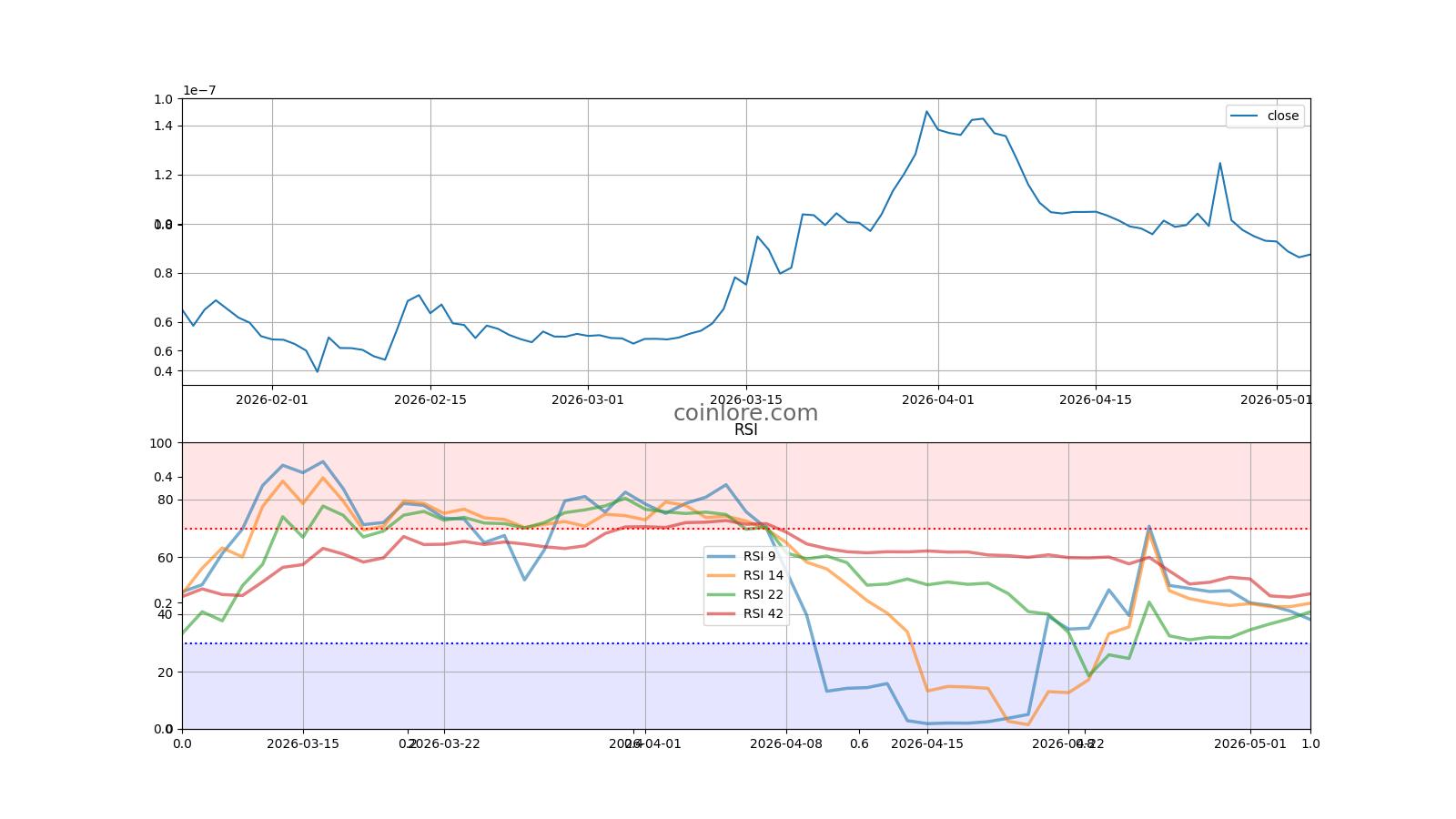 Wiki Cat RSI indicator
