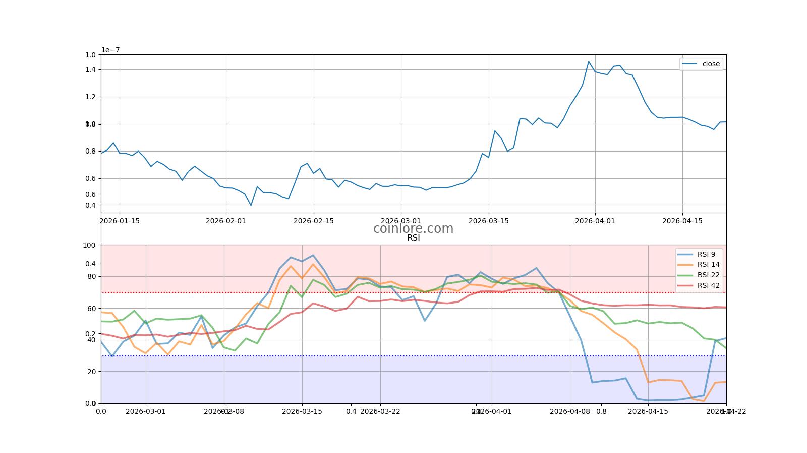 Wiki Cat RSI indicator