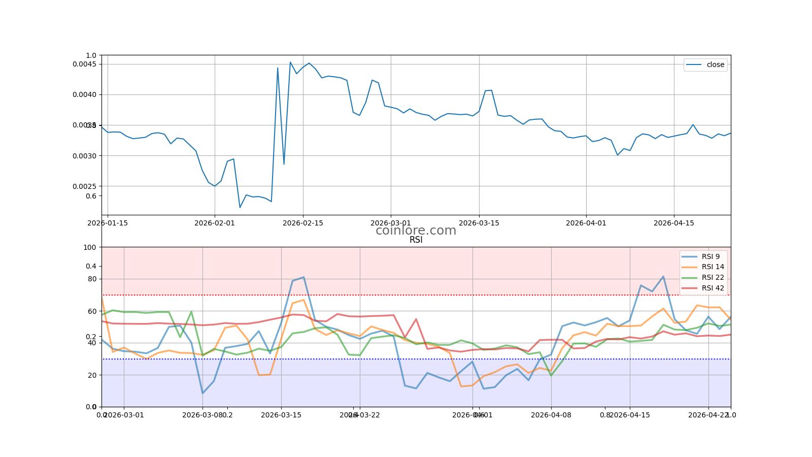 Wild Beast Block RSI indicator