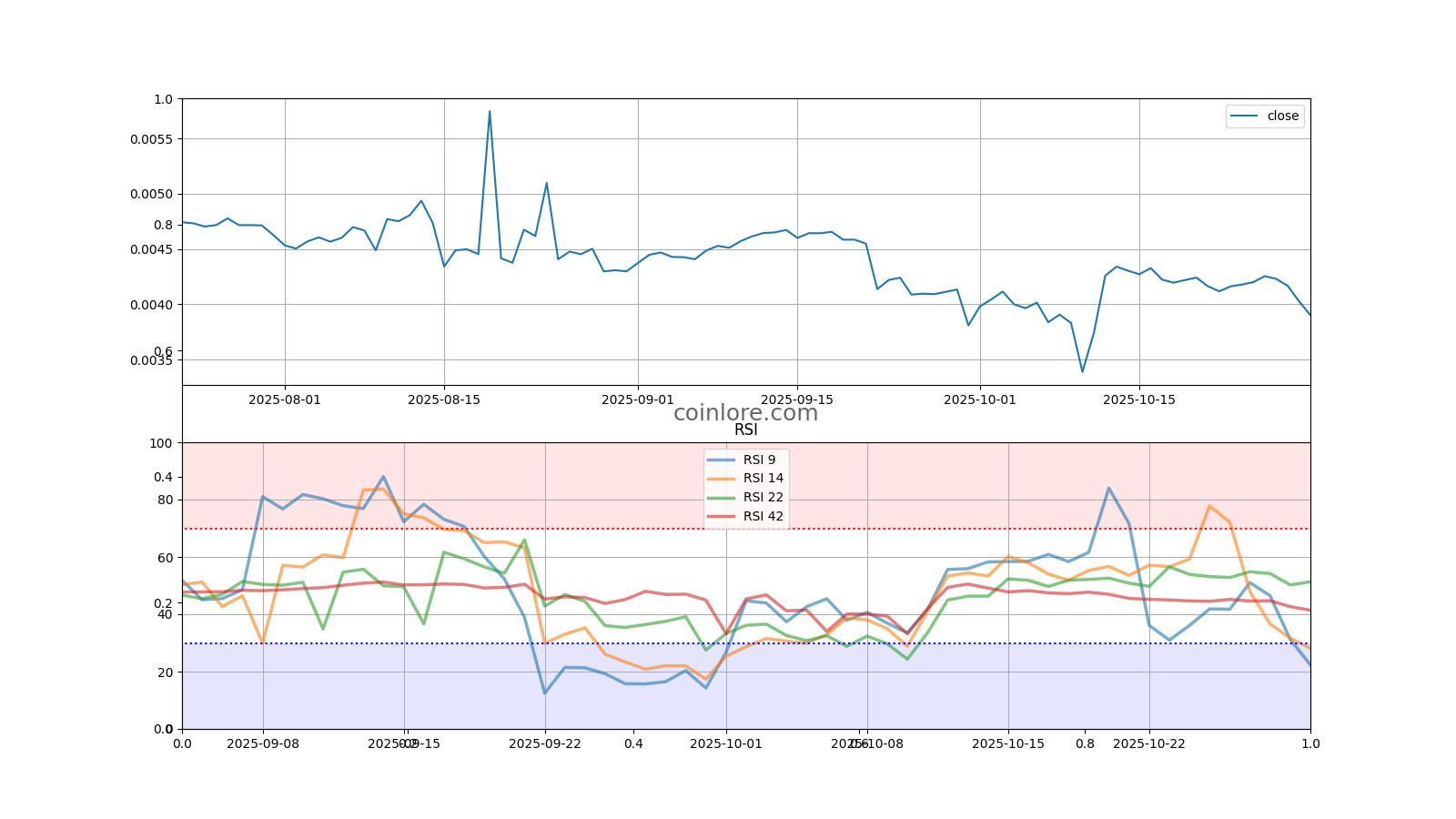 Wild Beast Block RSI indicator