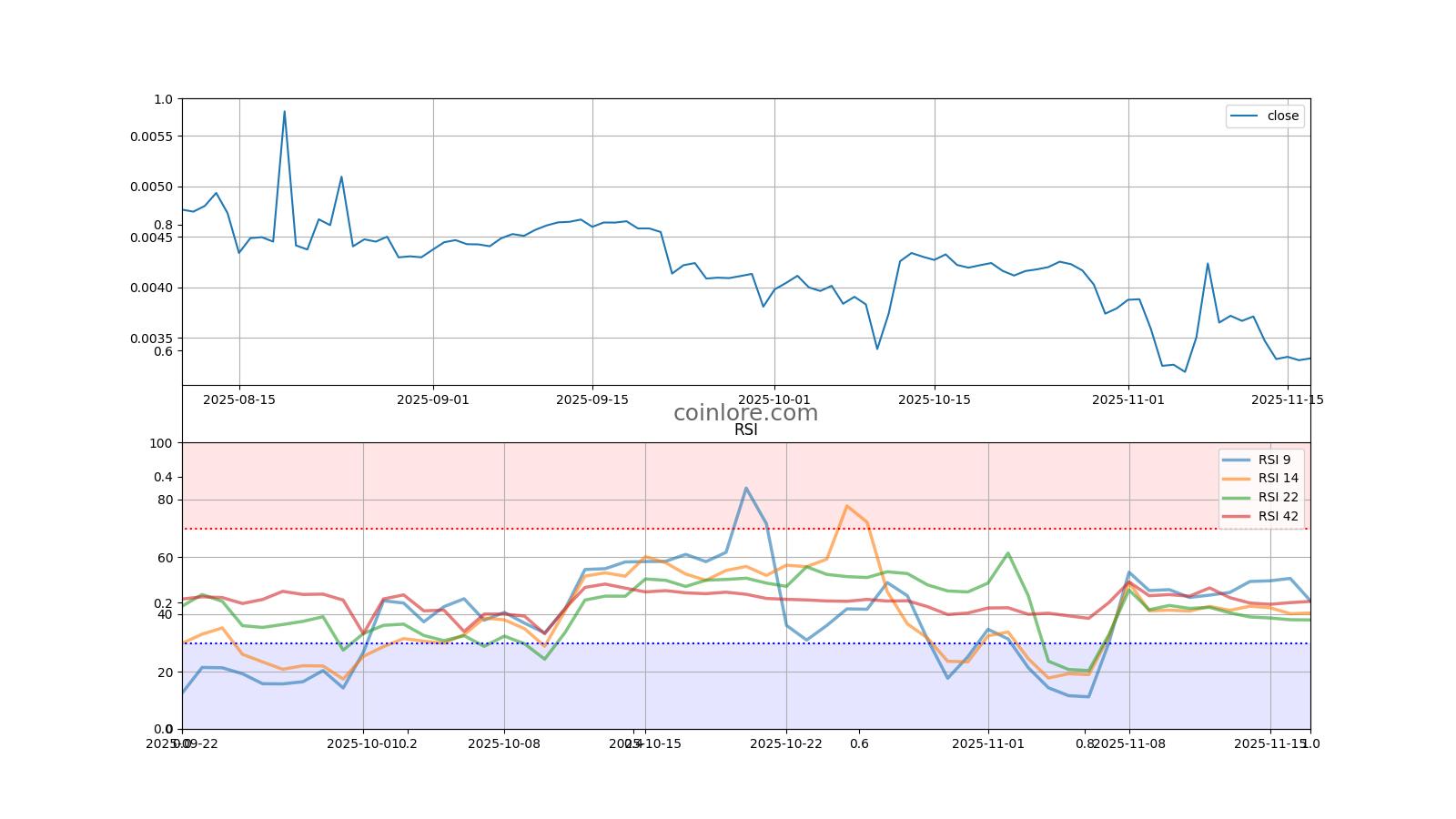 Wild Beast Block RSI indicator