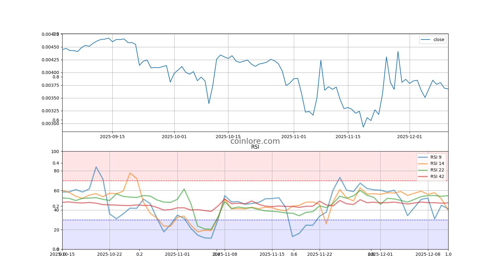 Wild Beast Block RSI indicator