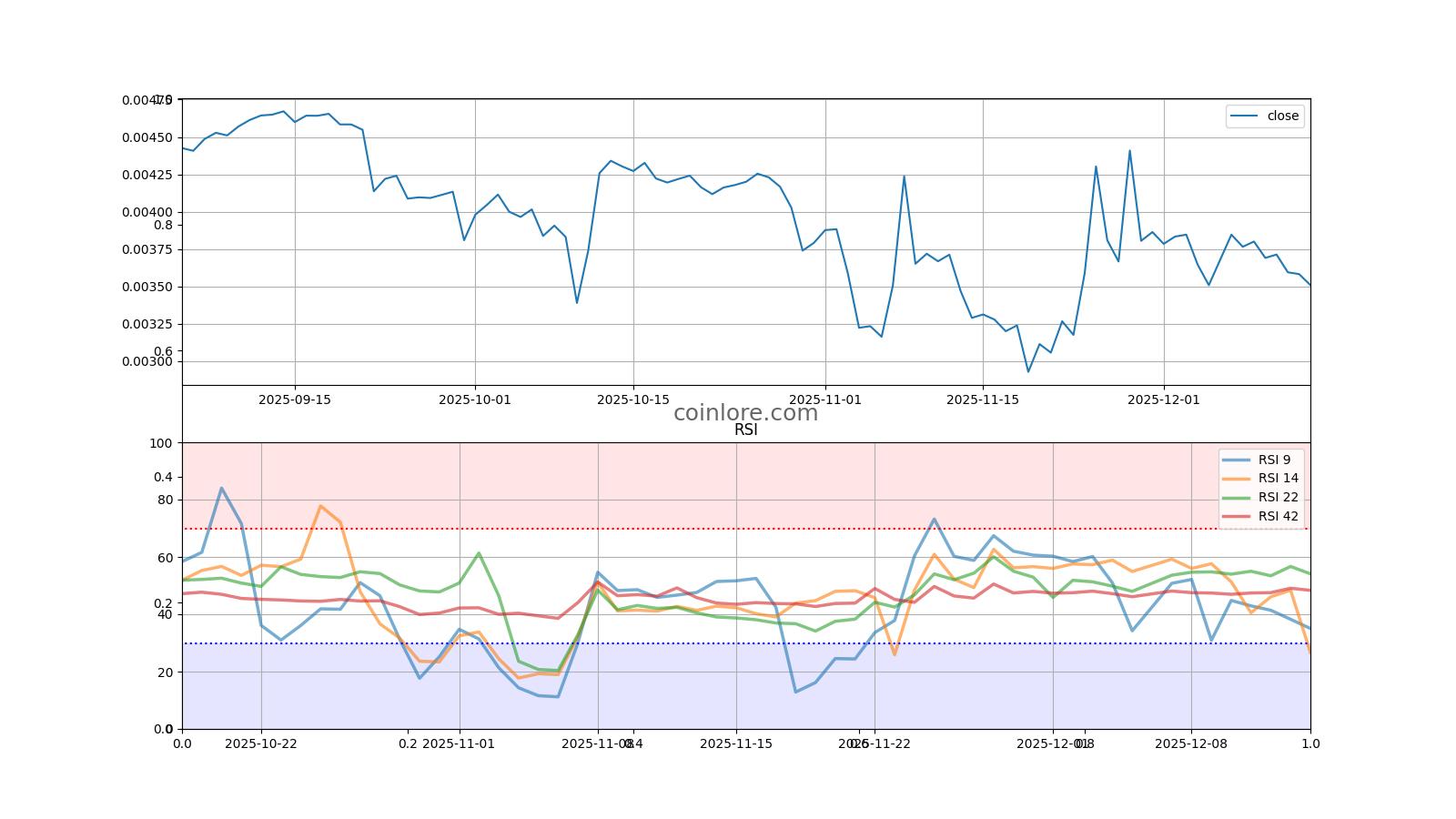 Wild Beast Block RSI indicator