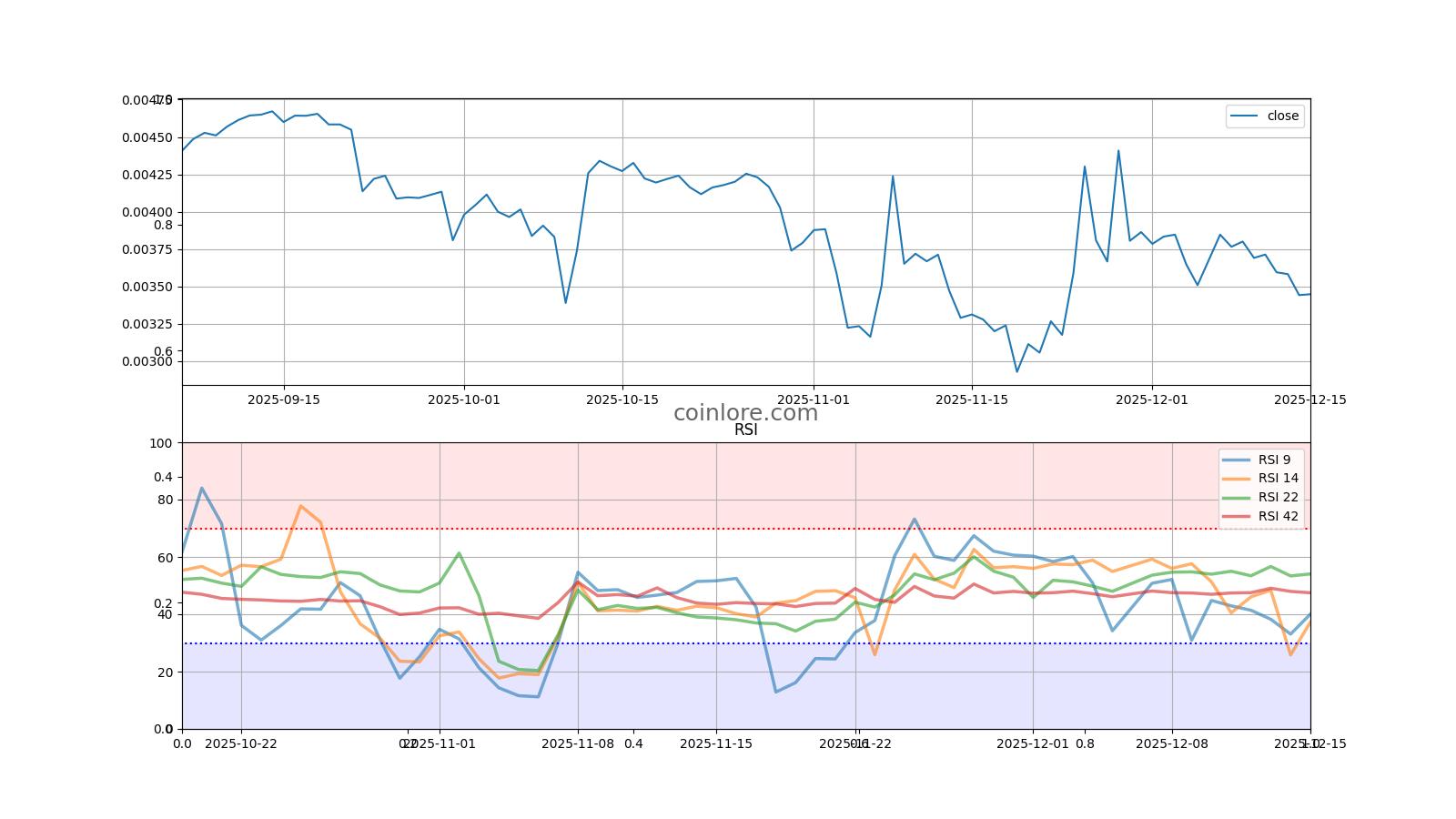 Wild Beast Block RSI indicator