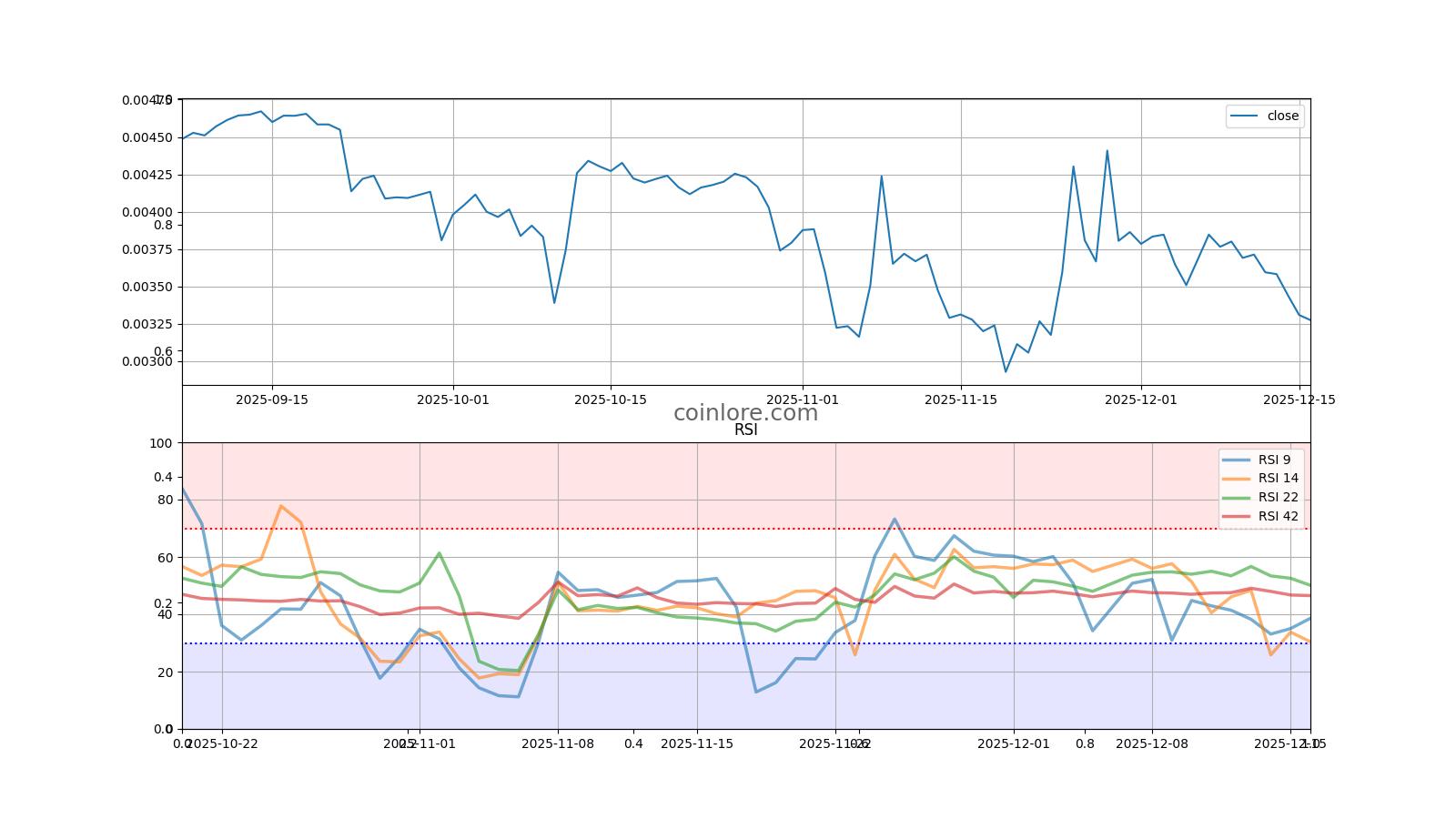 Wild Beast Block RSI indicator