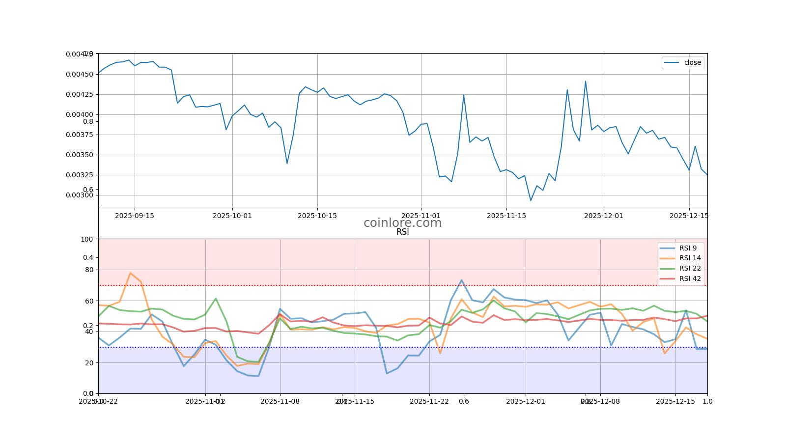Wild Beast Block RSI indicator