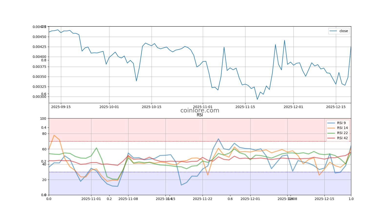 Wild Beast Block RSI indicator