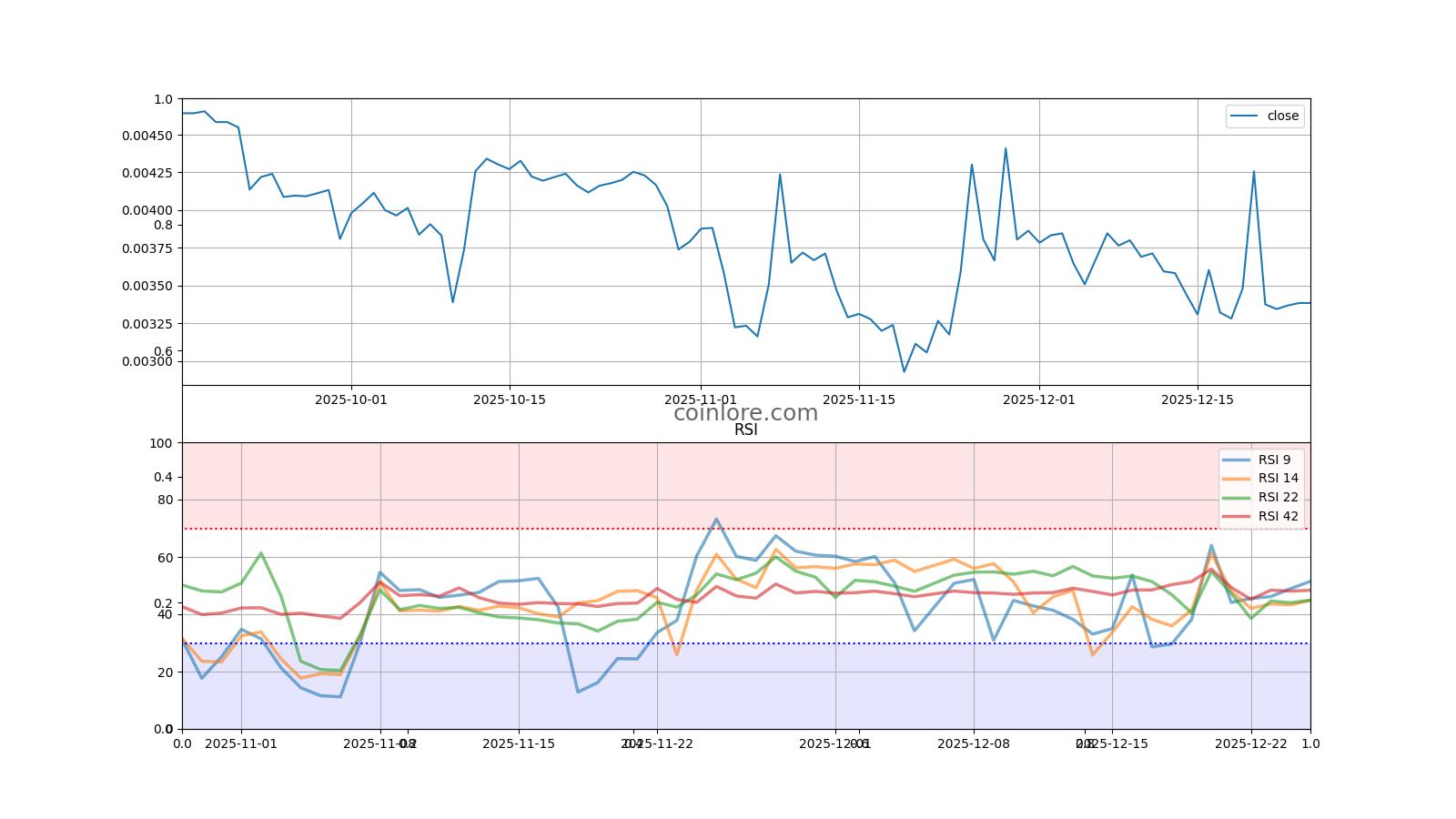 Wild Beast Block RSI indicator