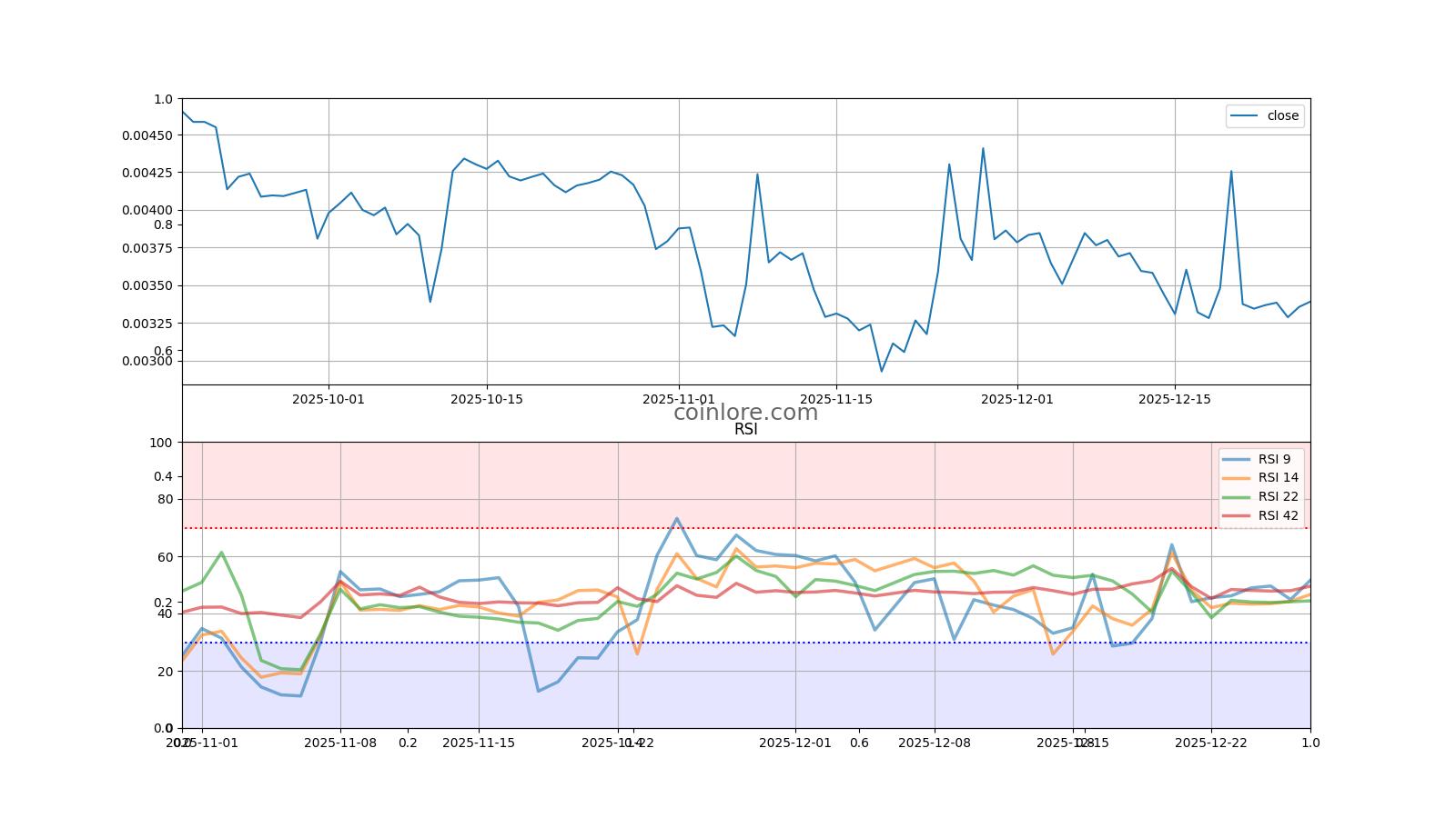 Wild Beast Block RSI indicator