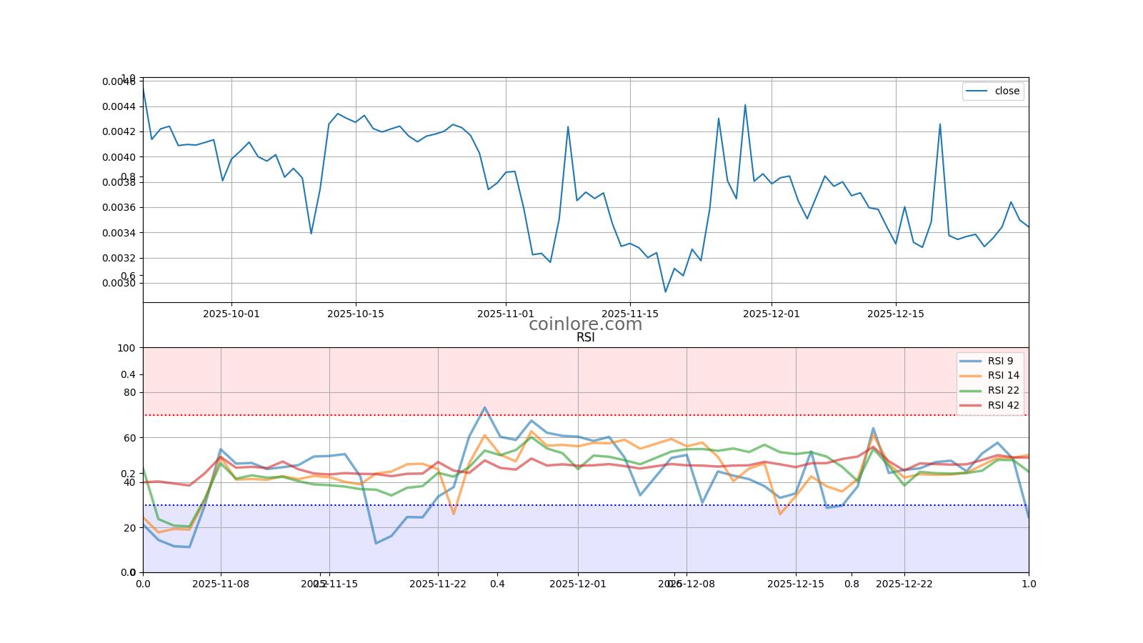 Wild Beast Block RSI indicator