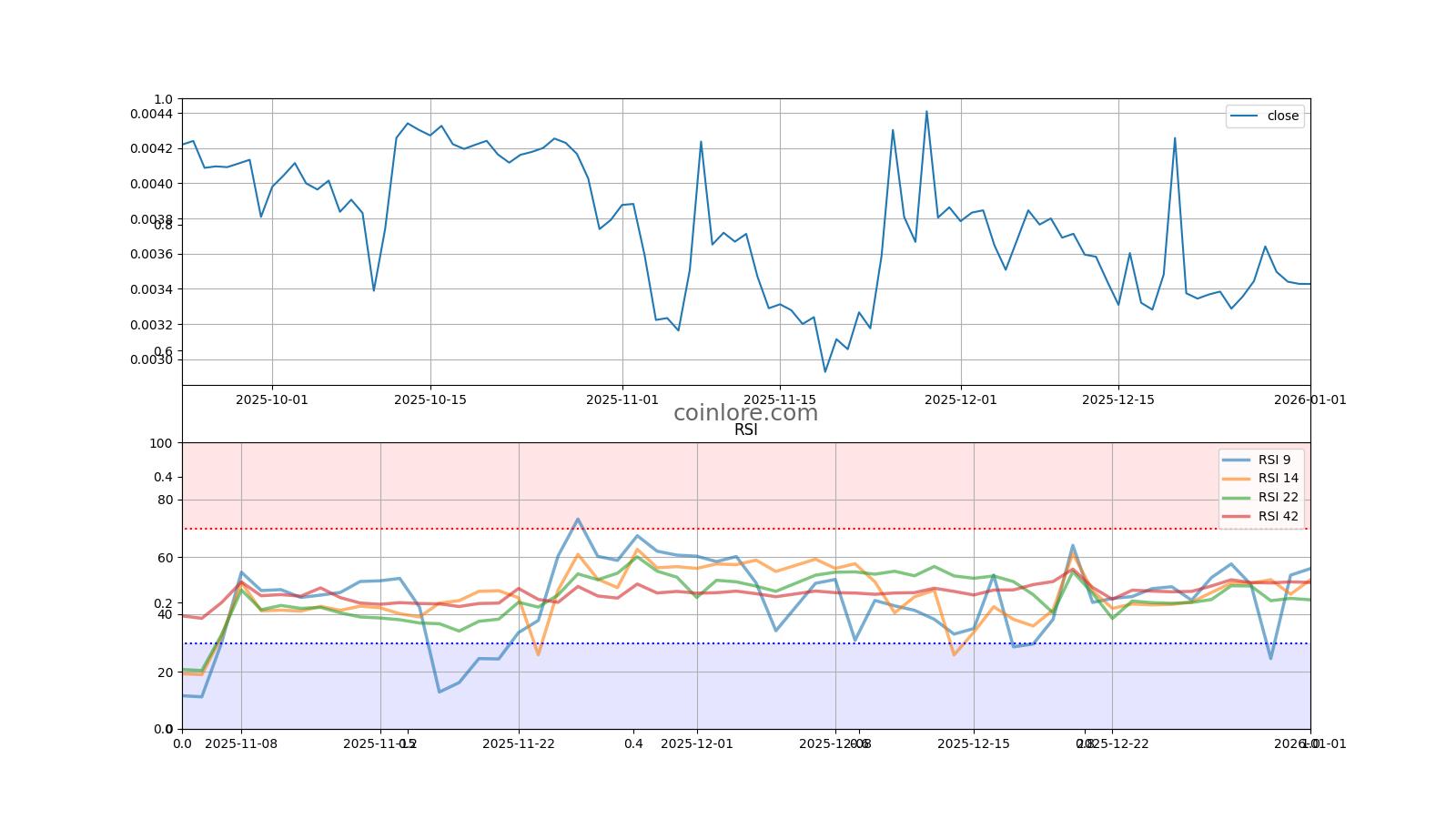 Wild Beast Block RSI indicator