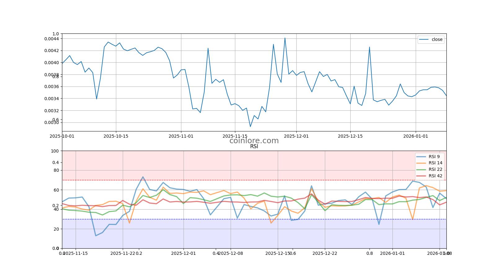 Wild Beast Block RSI indicator