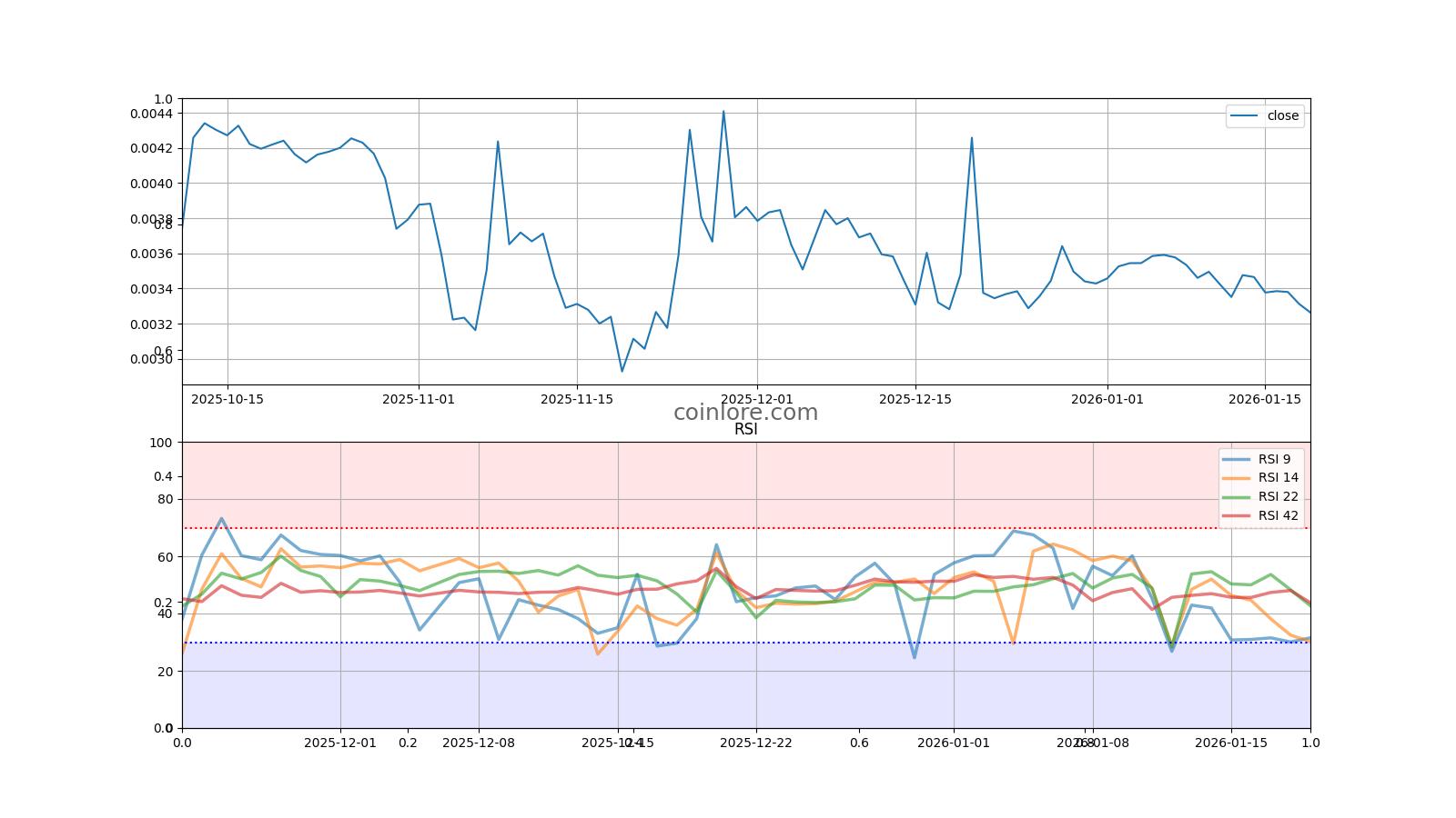 Wild Beast Block RSI indicator