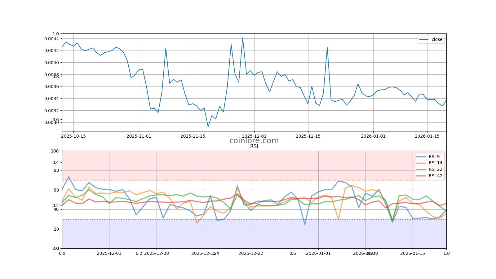 Wild Beast Block RSI indicator