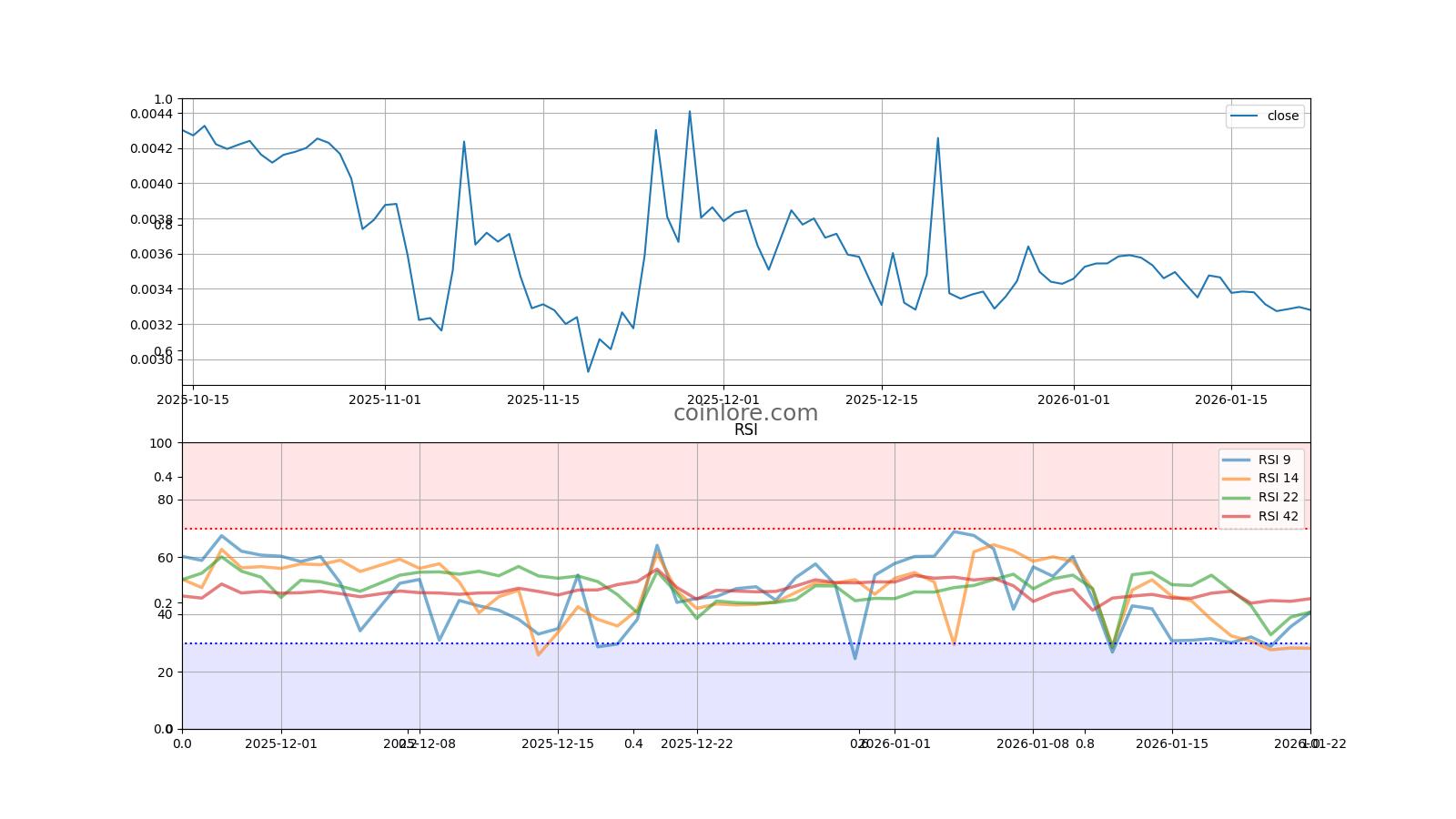 Wild Beast Block RSI indicator