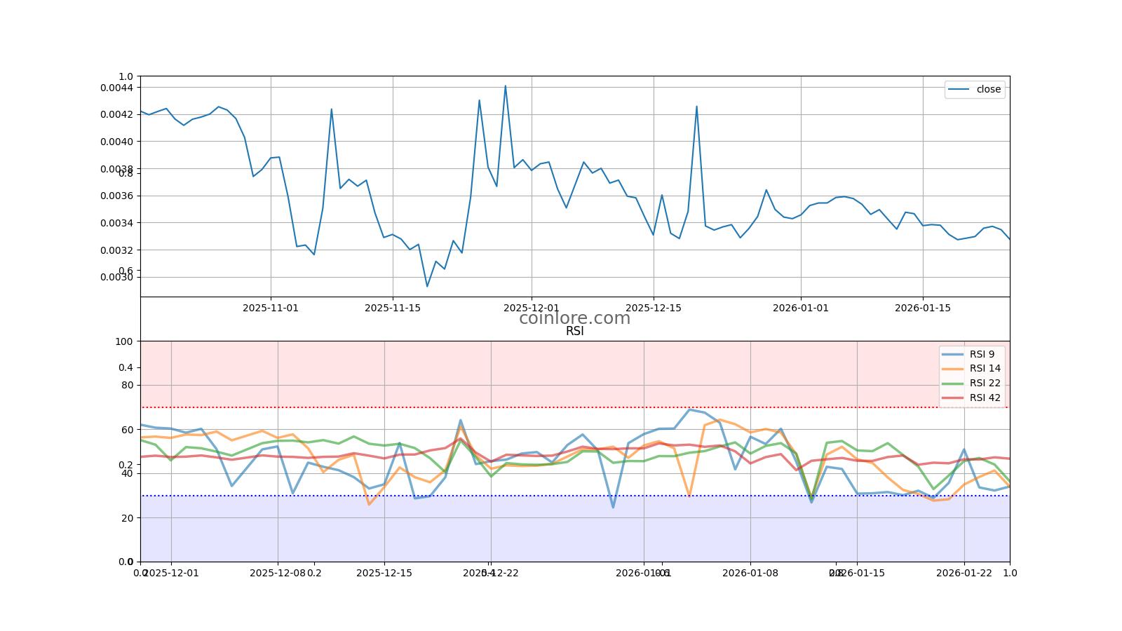 Wild Beast Block RSI indicator
