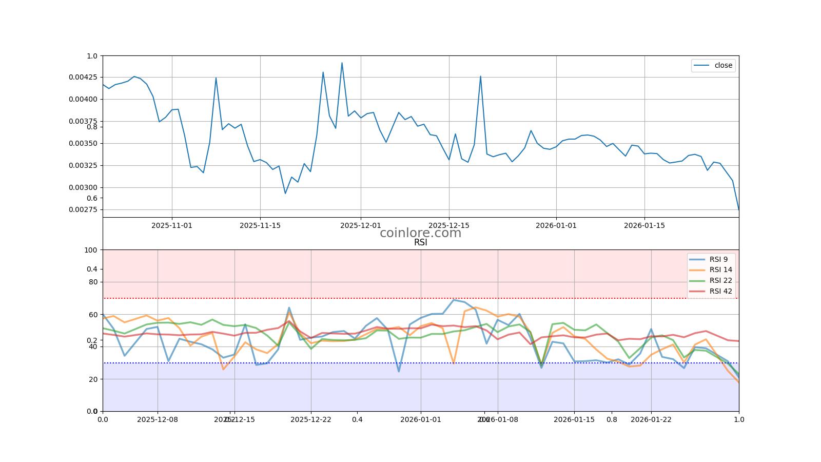 Wild Beast Block RSI indicator