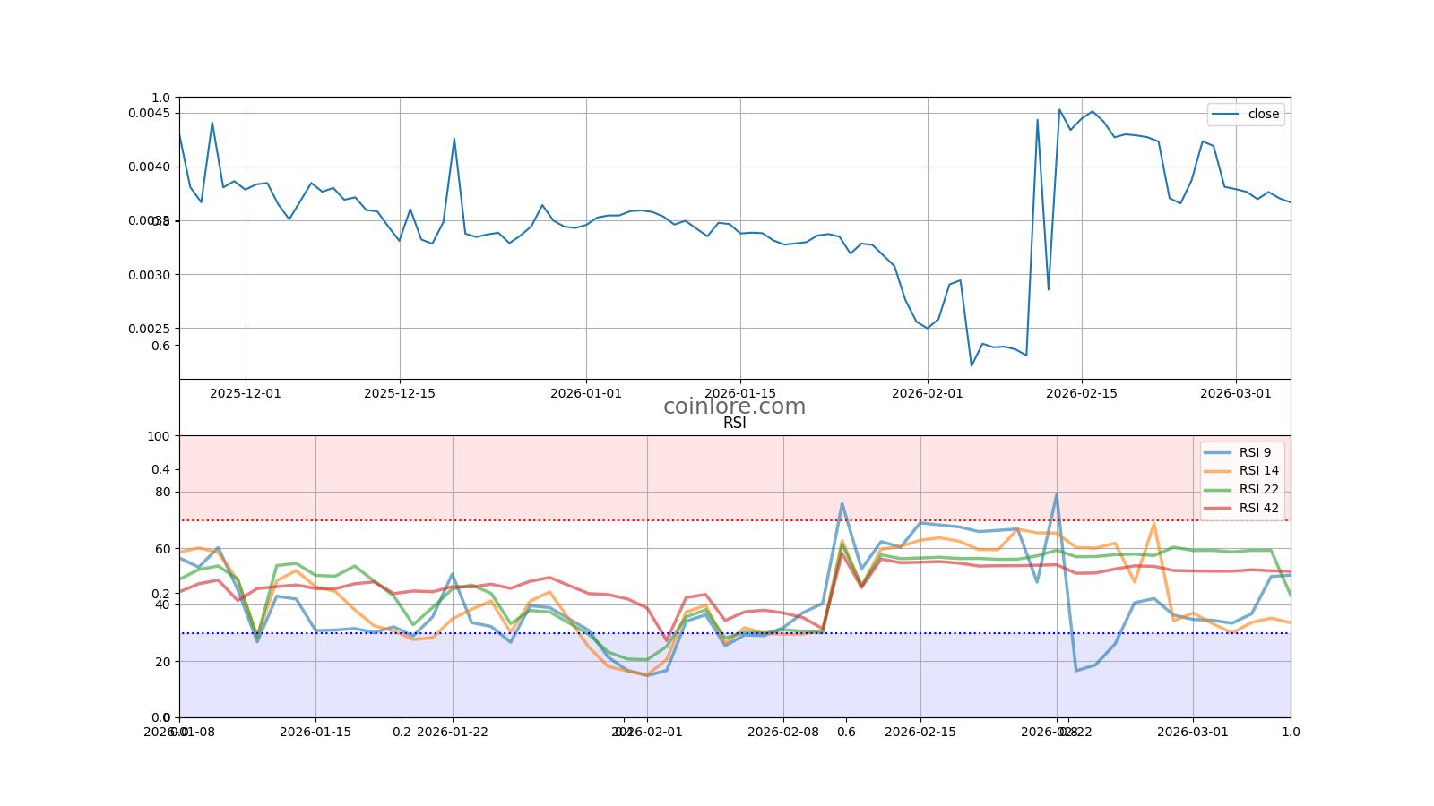 Wild Beast Block RSI indicator