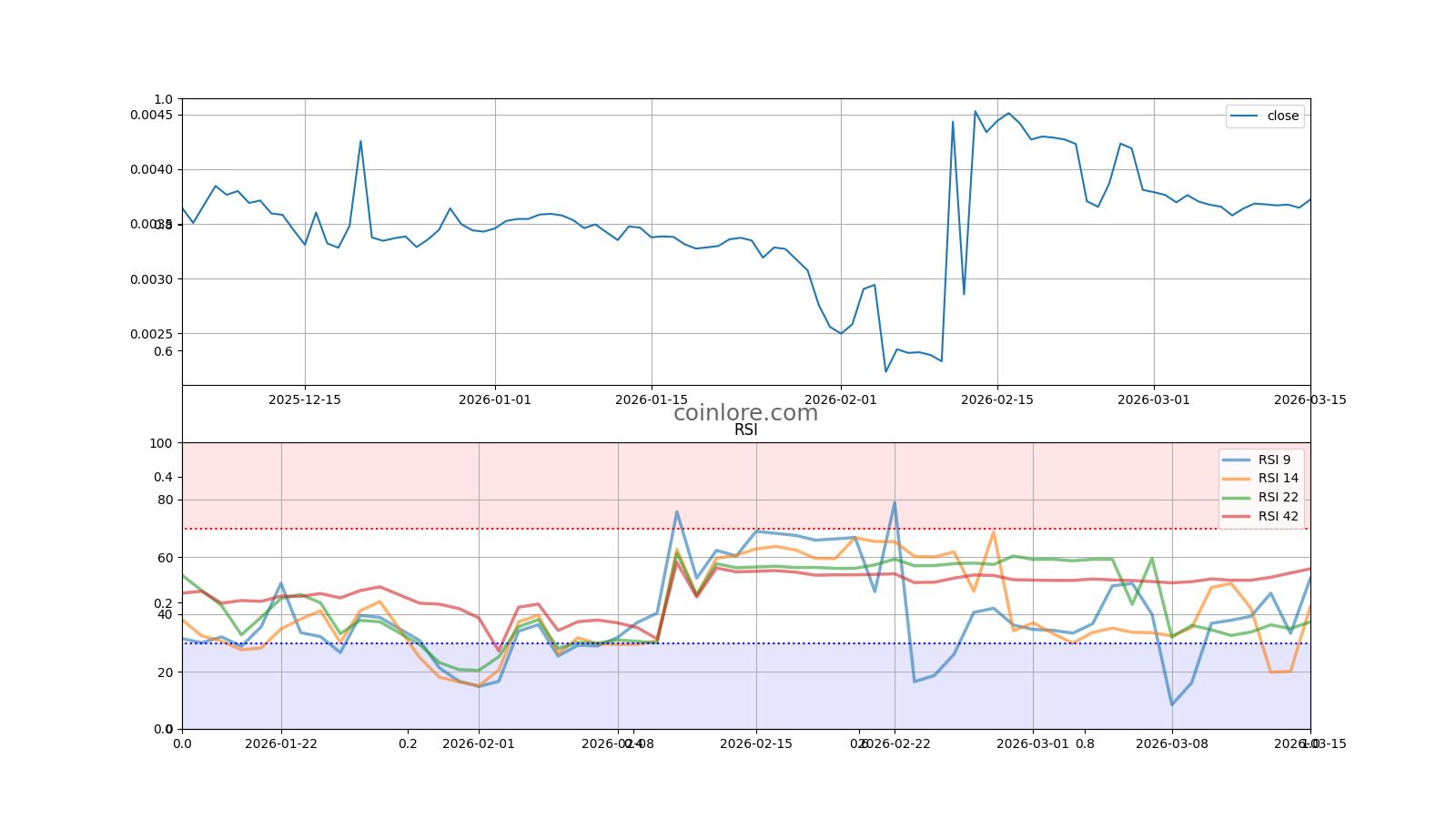 Wild Beast Block RSI indicator