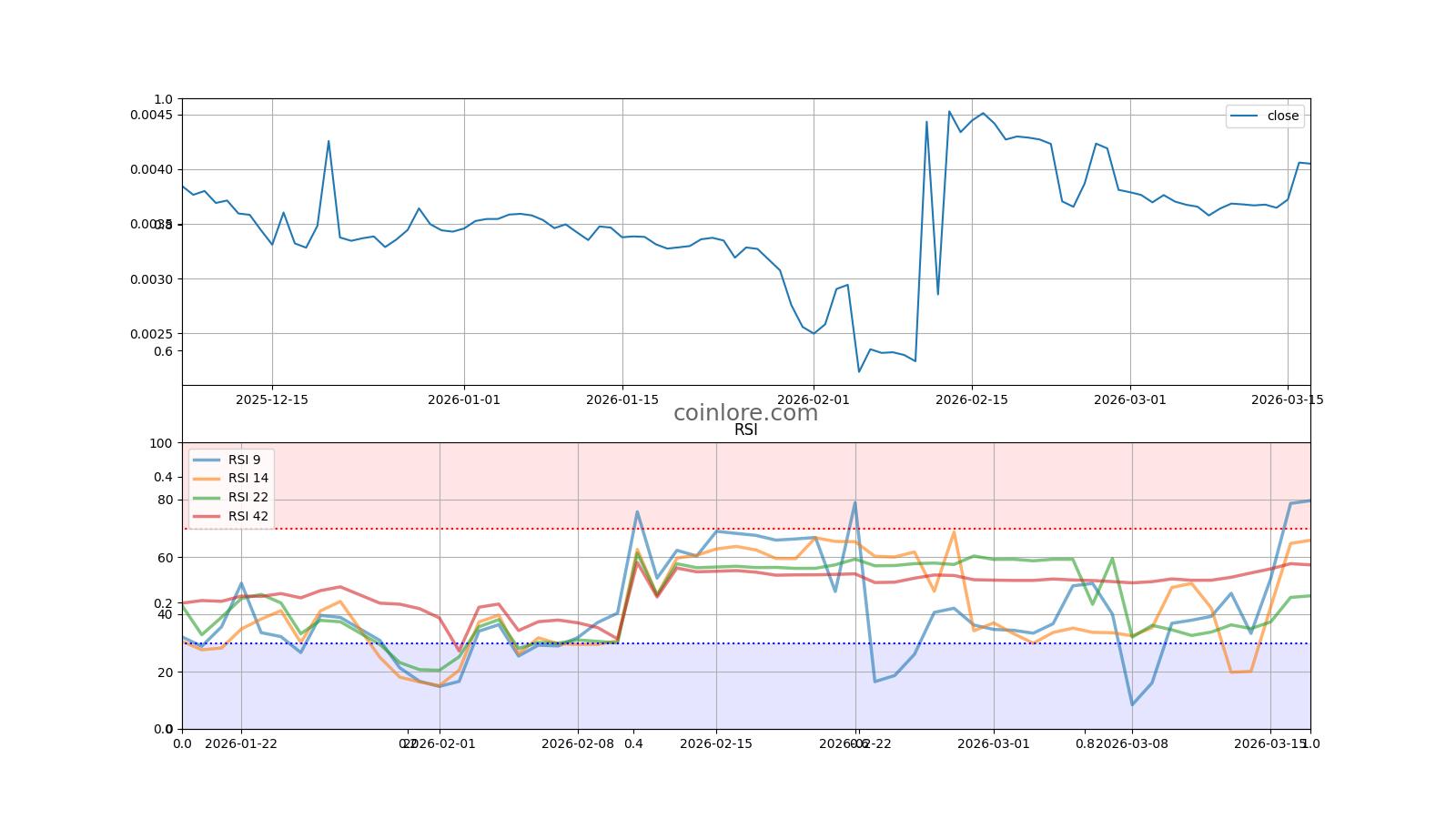 Wild Beast Block RSI indicator