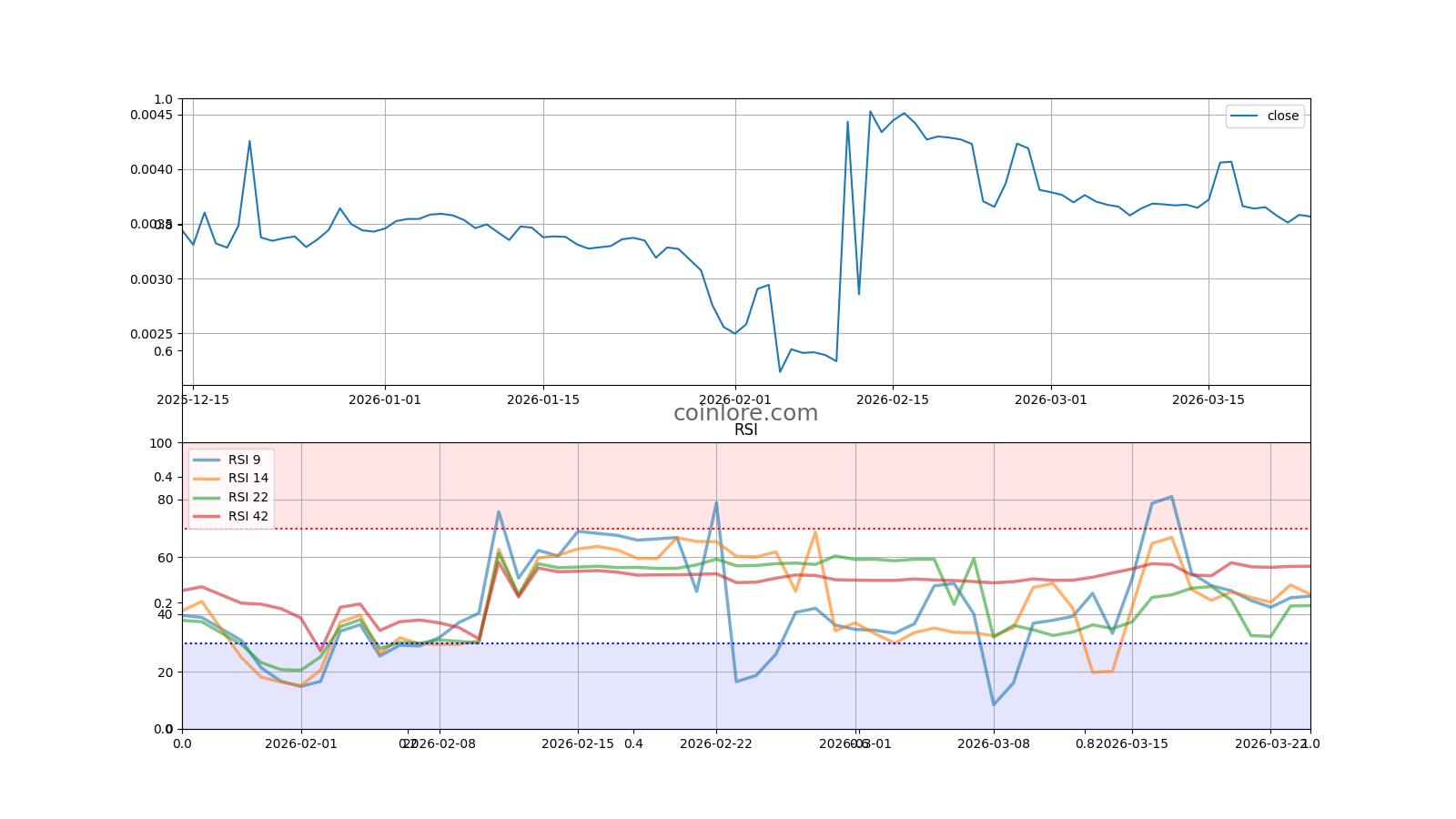 Wild Beast Block RSI indicator