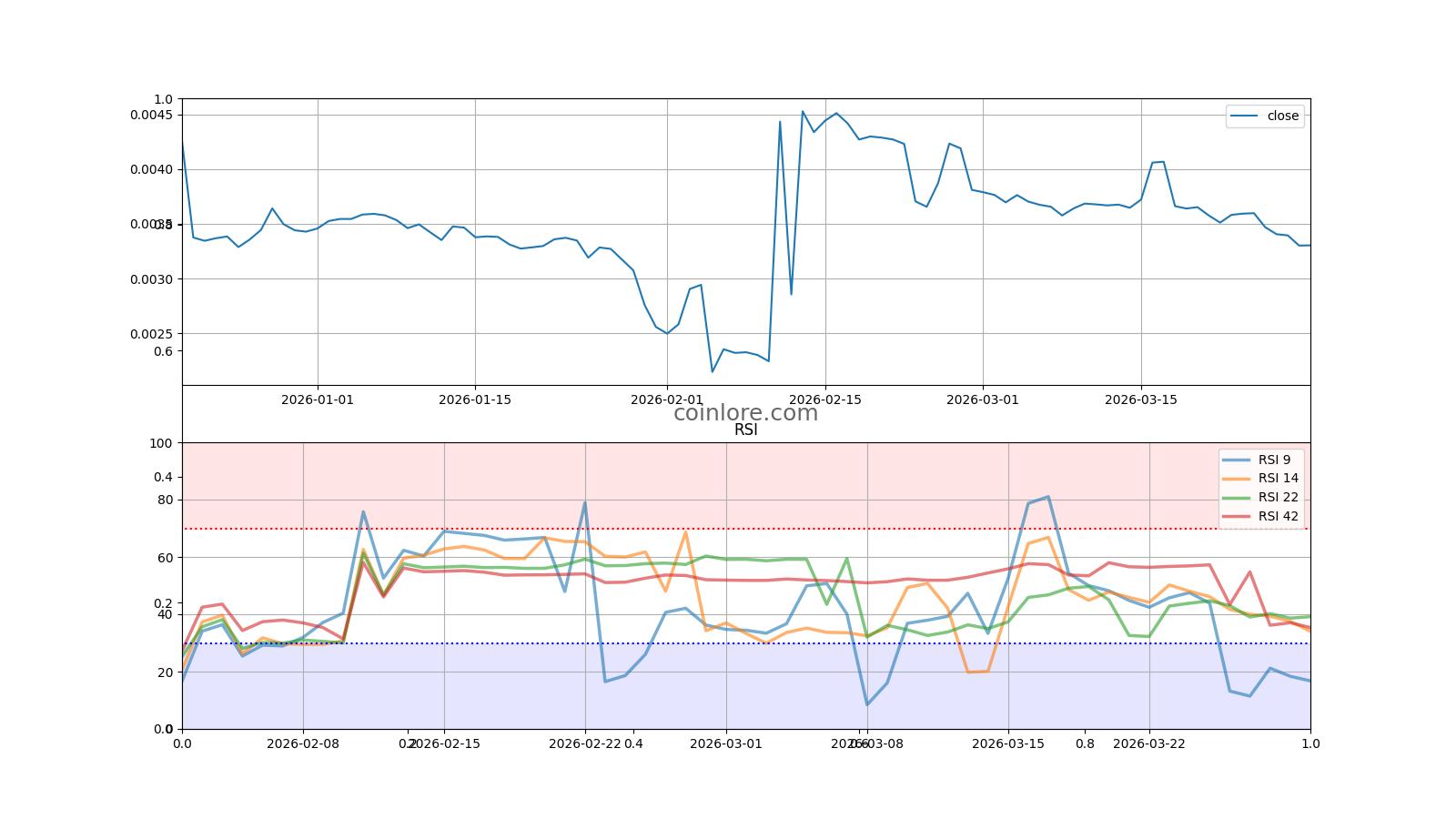 Wild Beast Block RSI indicator