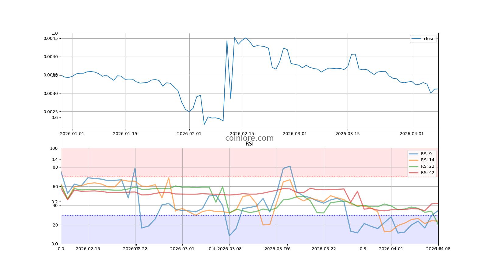 Wild Beast Block RSI indicator