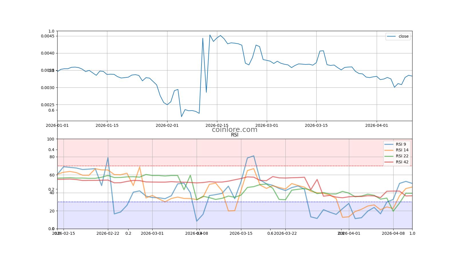 Wild Beast Block RSI indicator