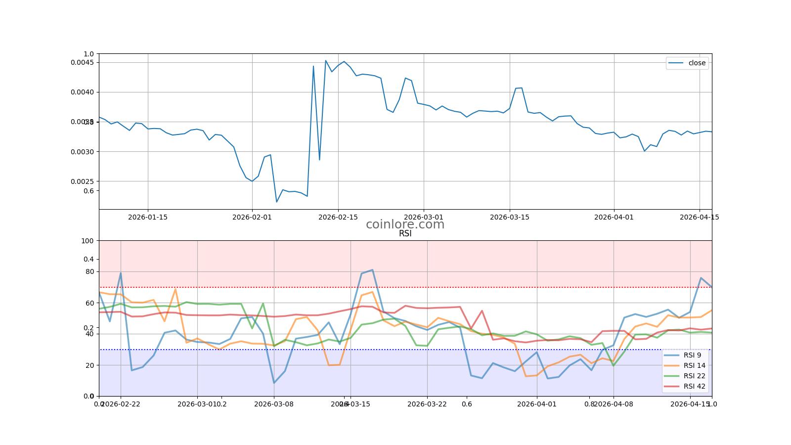 Wild Beast Block RSI indicator
