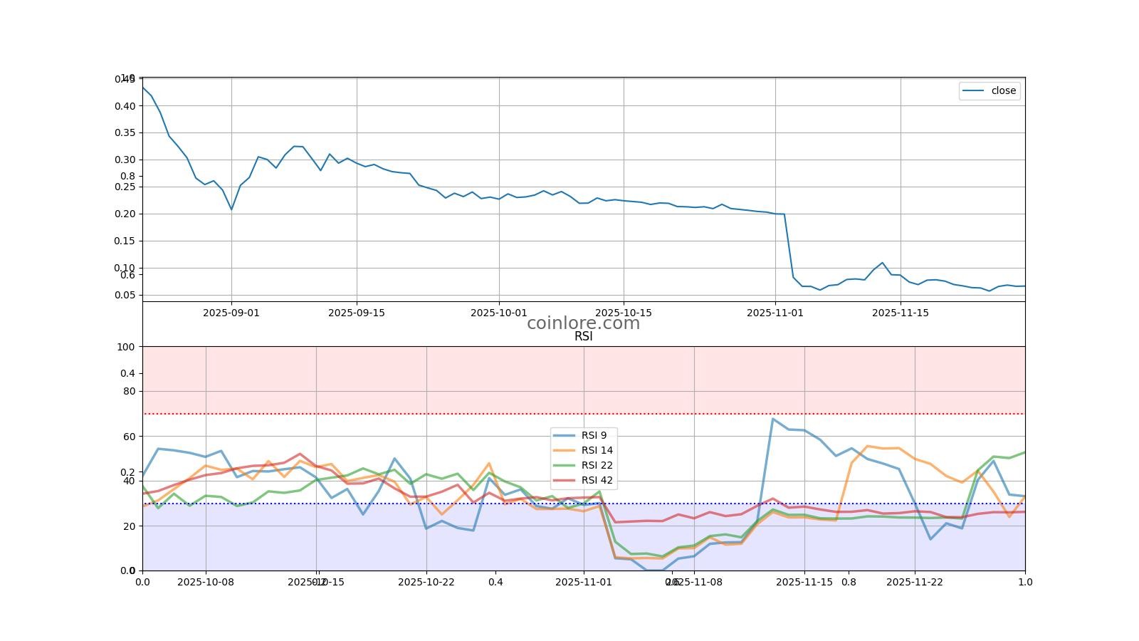 Wilder World RSI indicator