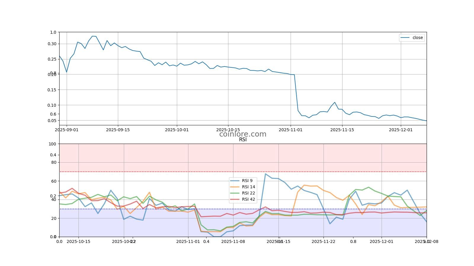 Wilder World RSI indicator