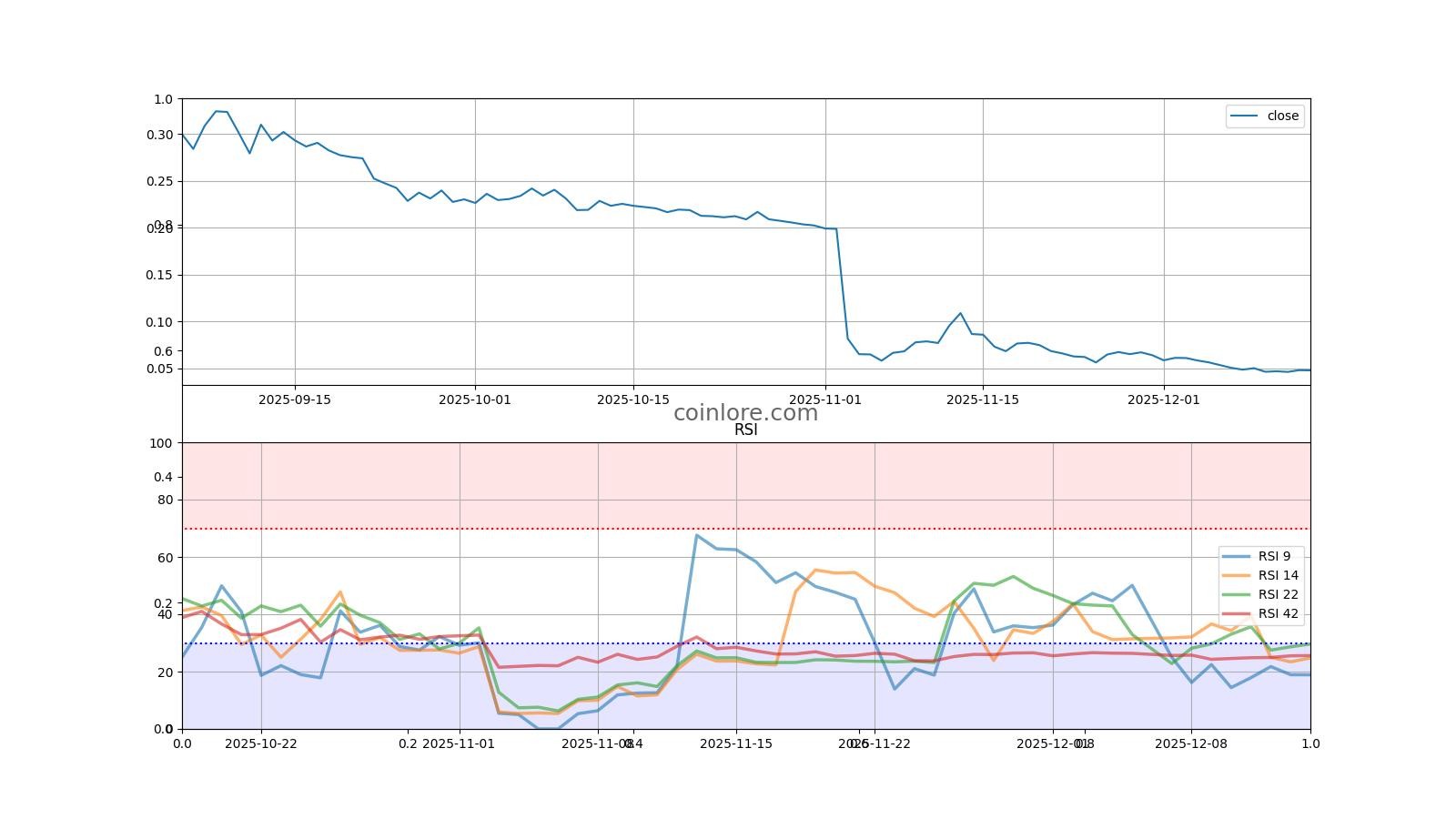 Wilder World RSI indicator