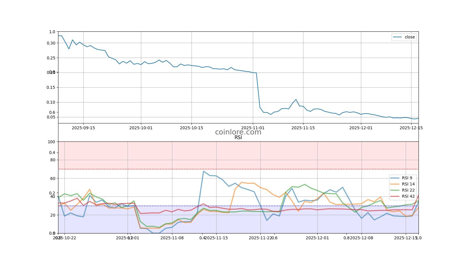 Wilder World RSI indicator