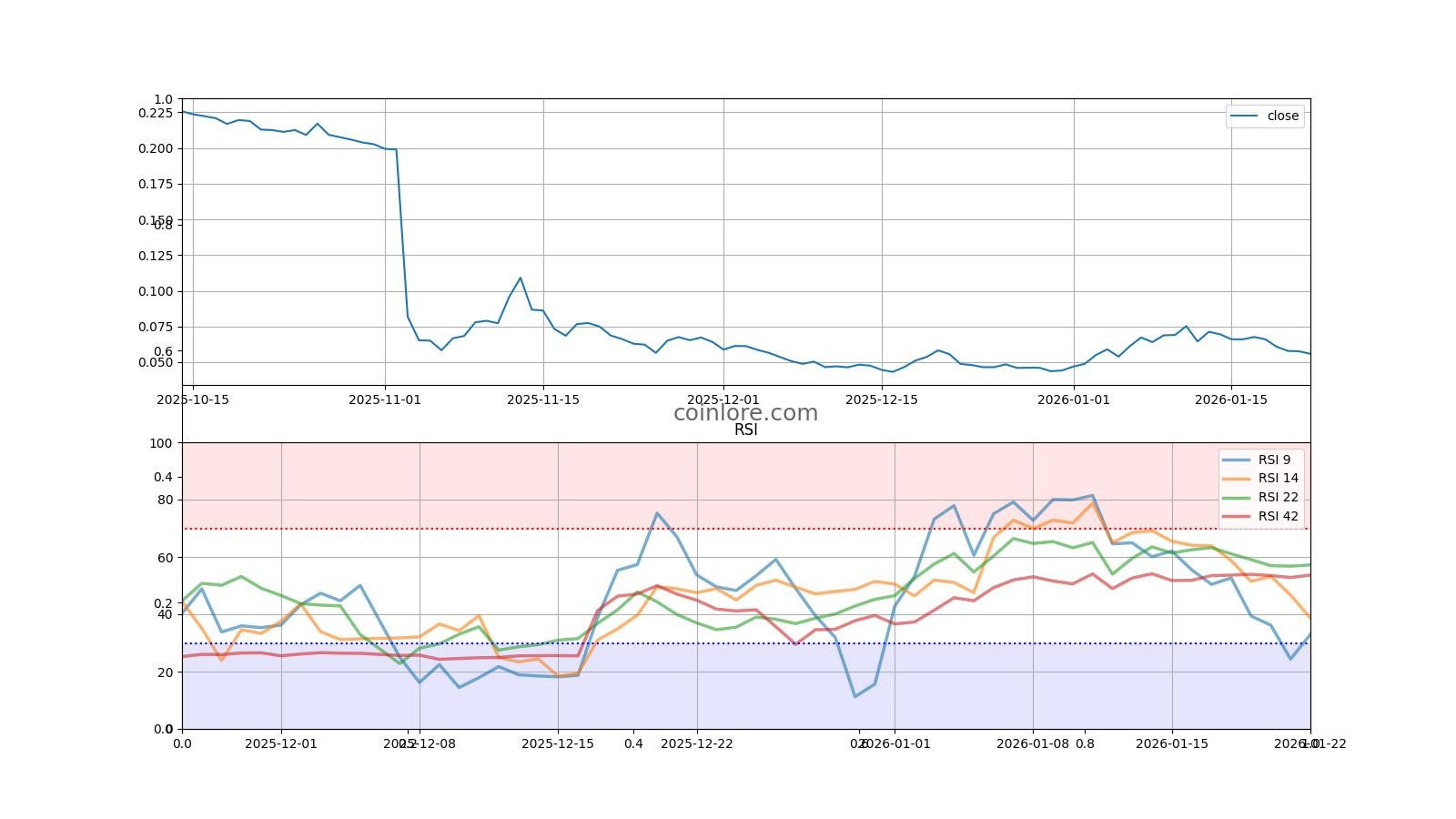 Wilder World RSI indicator