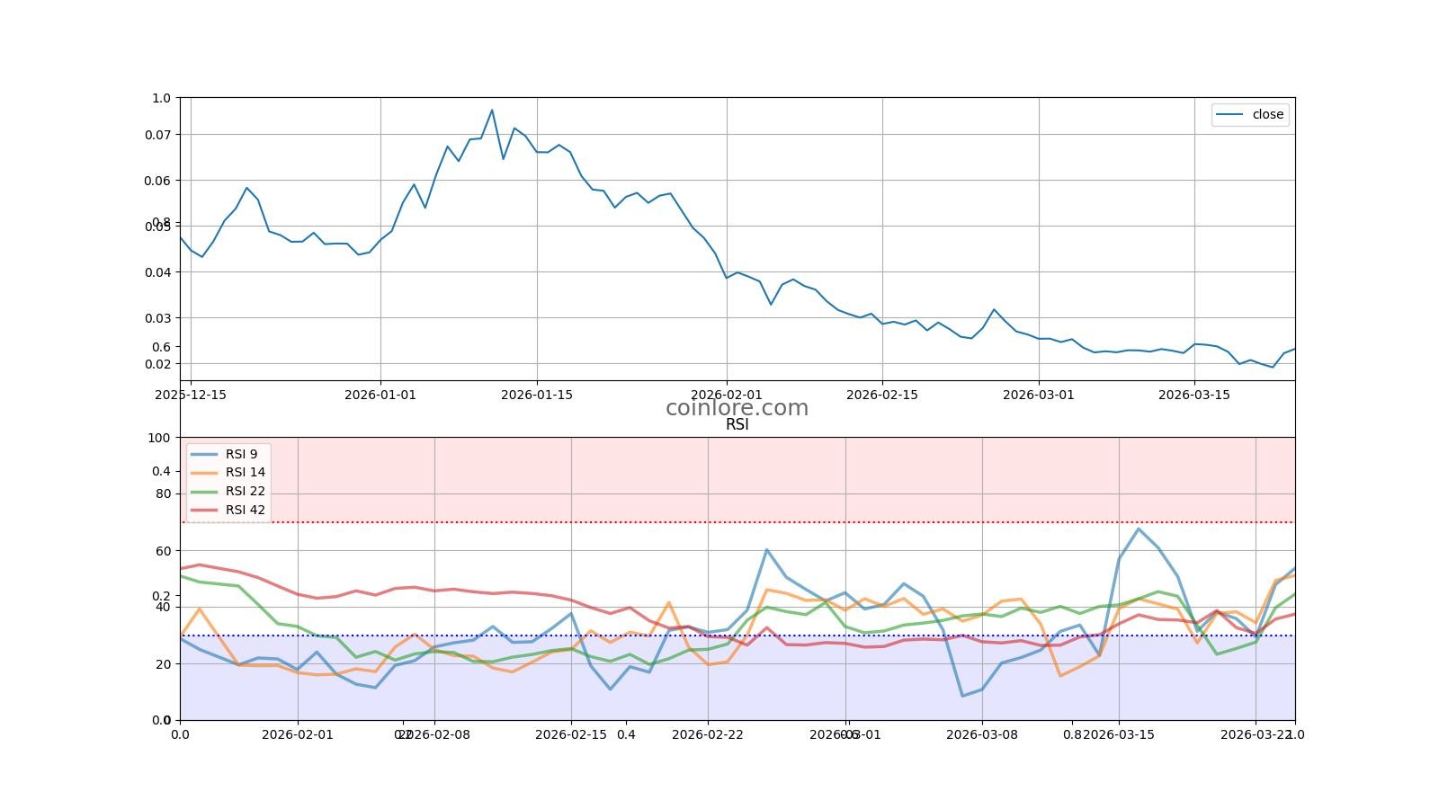 Wilder World RSI indicator