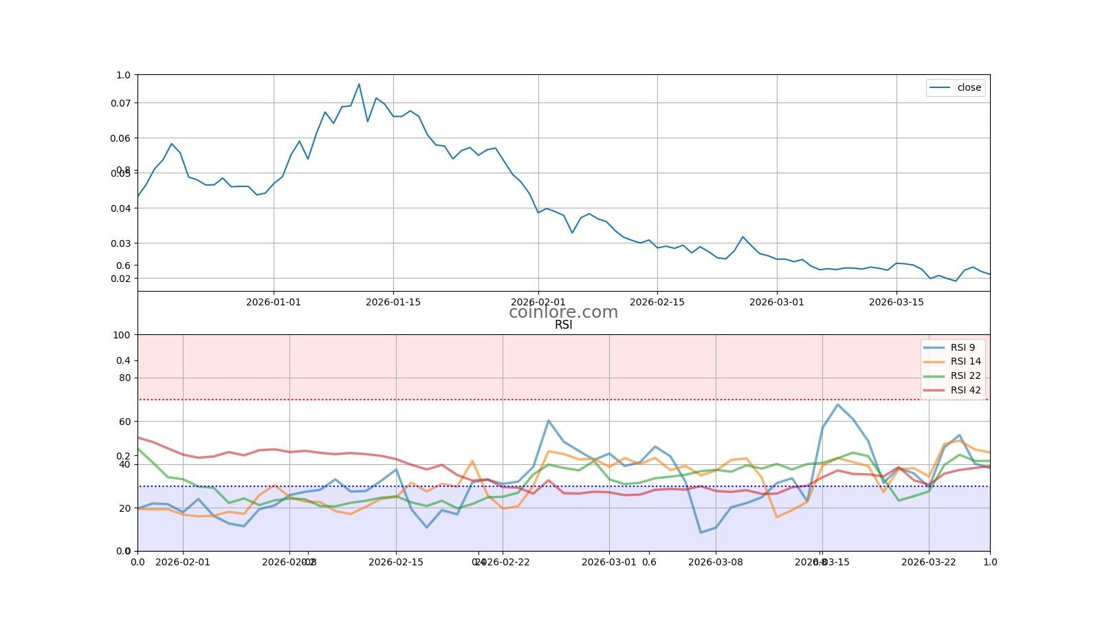 Wilder World RSI indicator
