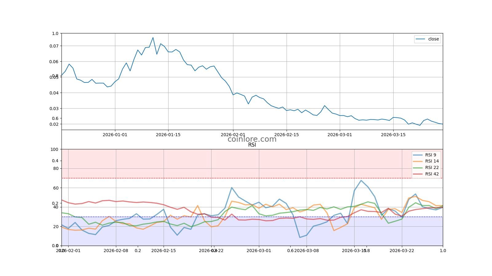 Wilder World RSI indicator