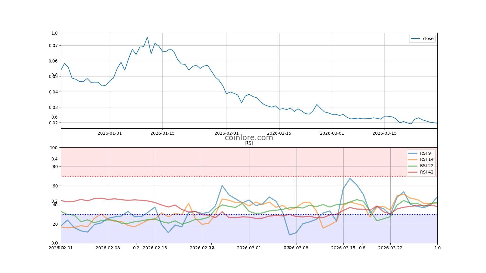 Wilder World RSI indicator