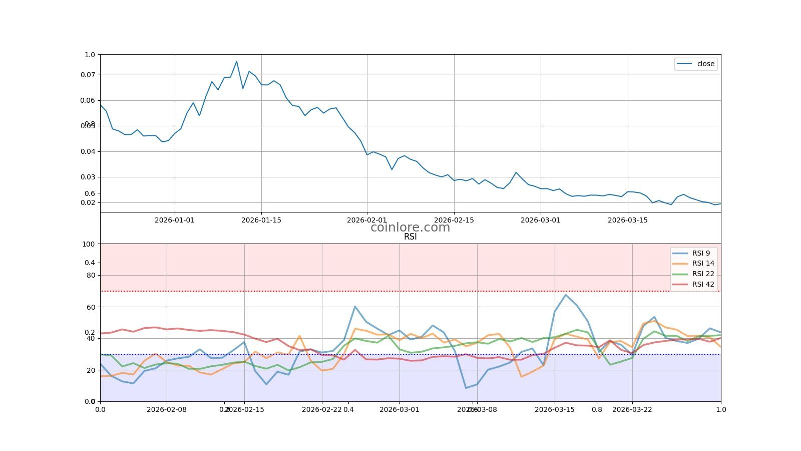 Wilder World RSI indicator