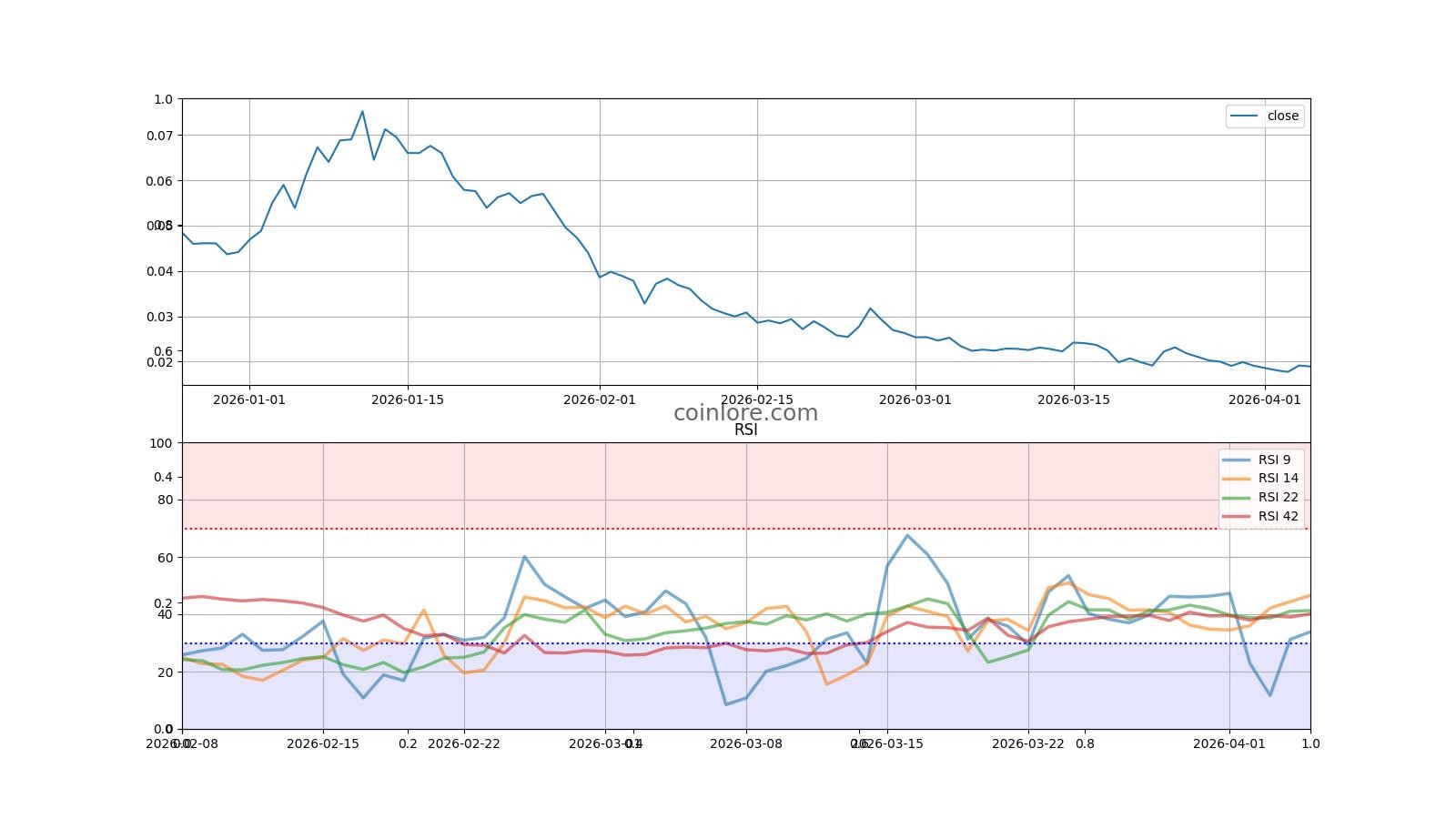 Wilder World RSI indicator