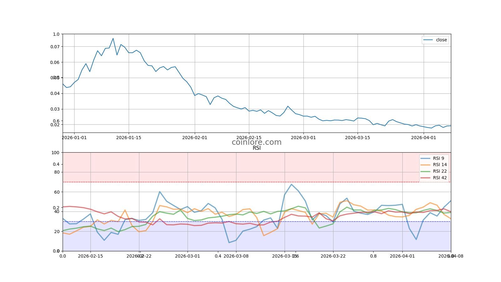 Wilder World RSI indicator