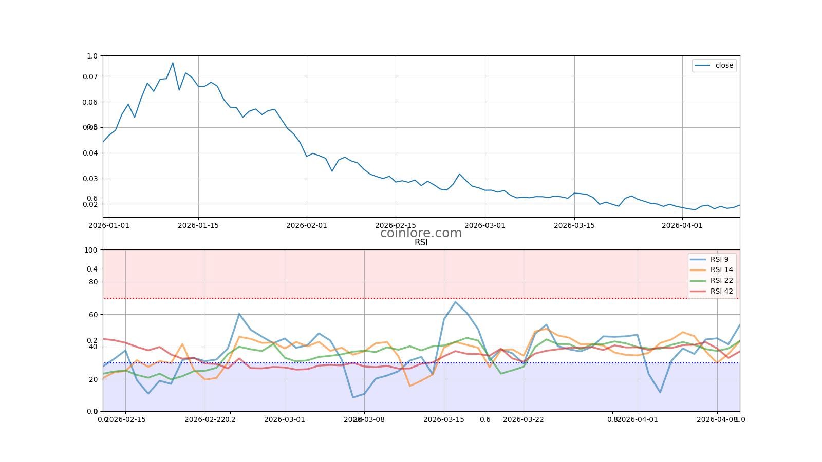 Wilder World RSI indicator