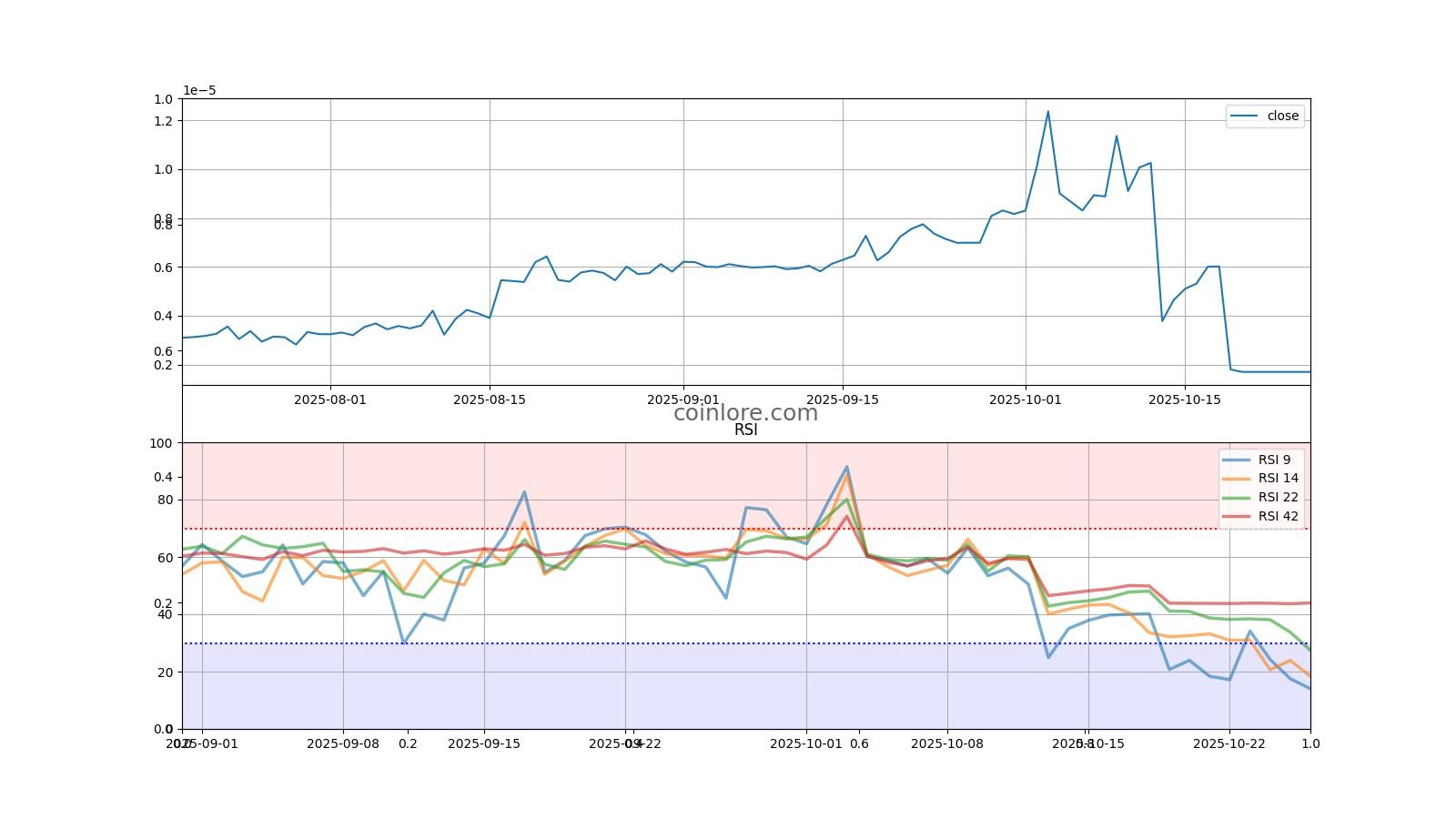 Winee3 RSI indicator