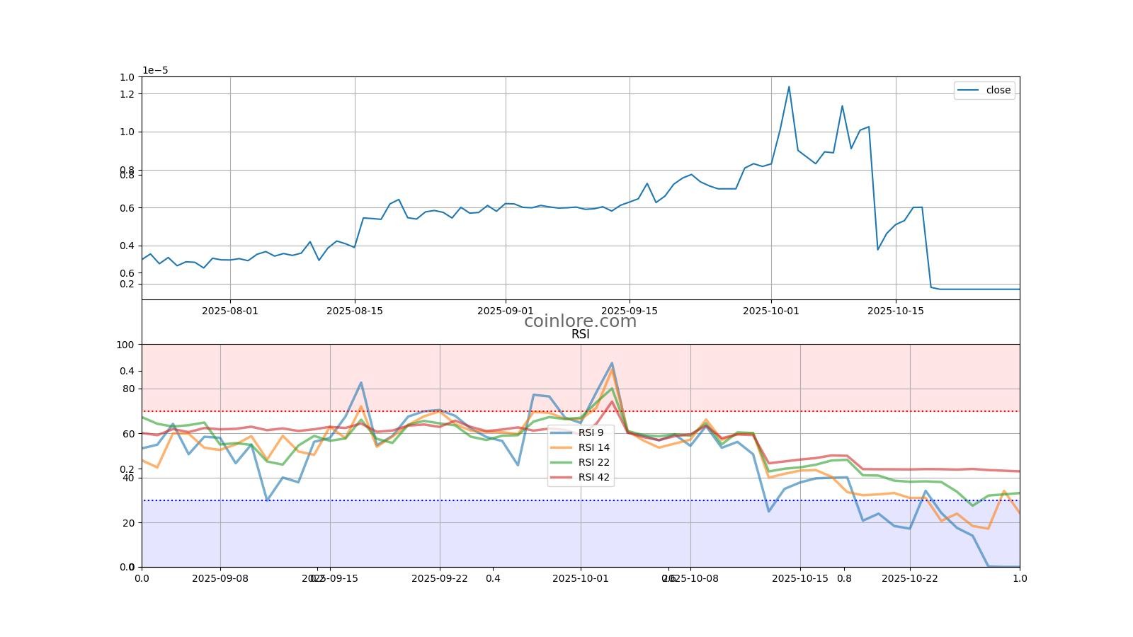 Winee3 RSI indicator
