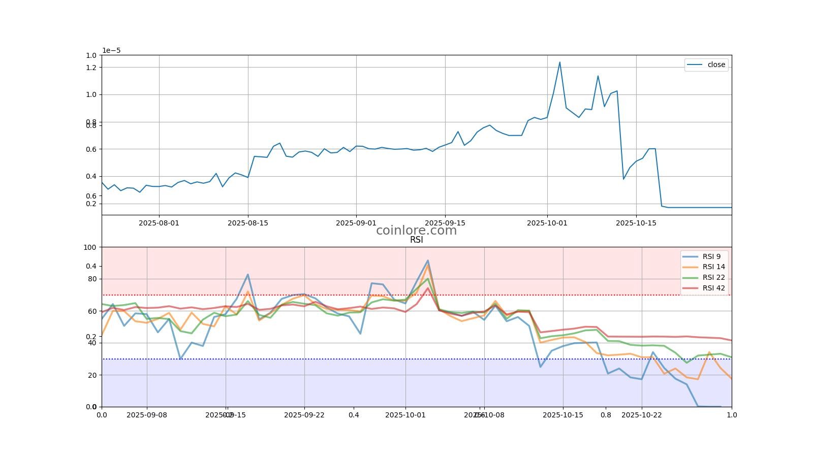 Winee3 RSI indicator