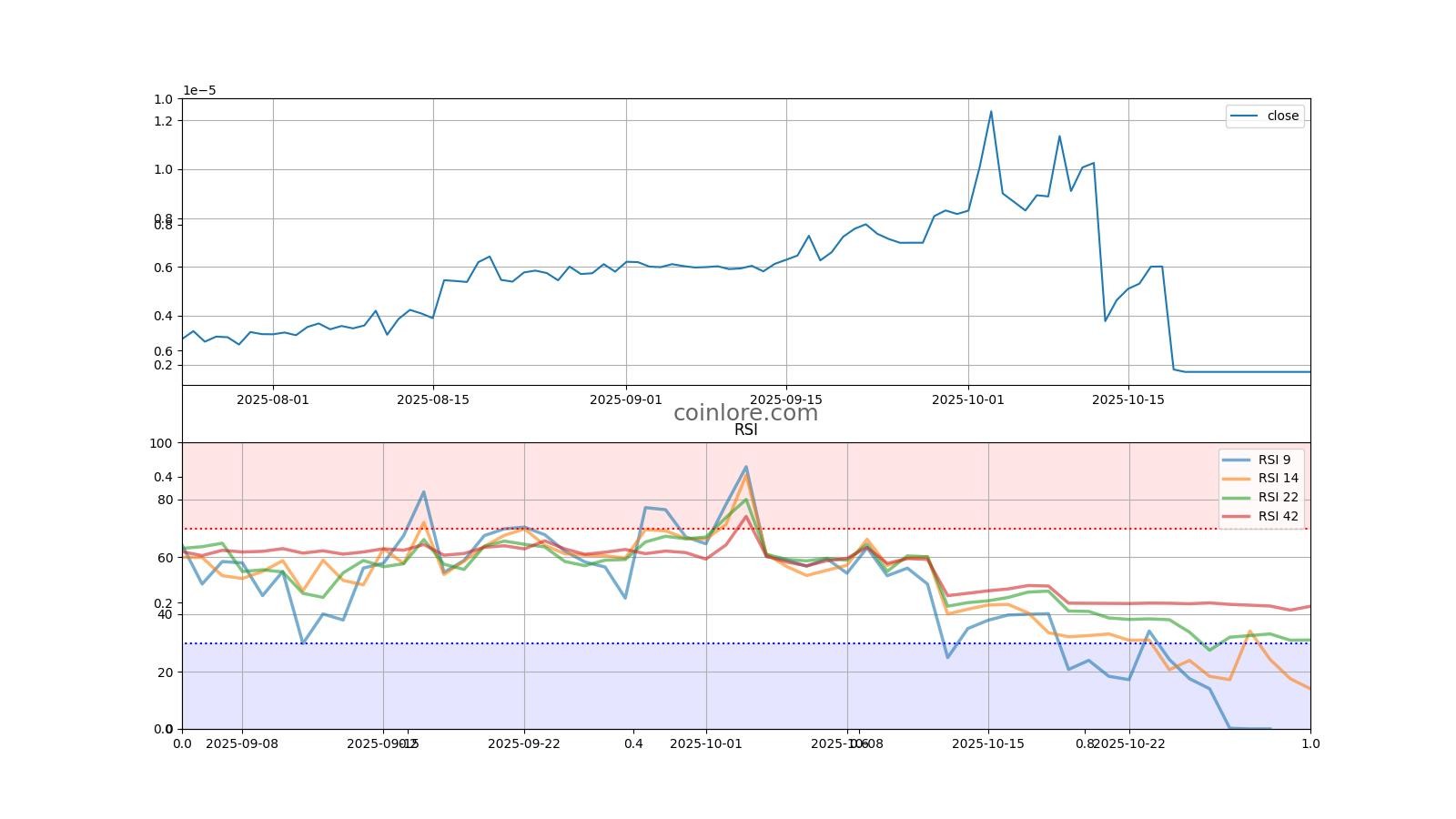 Winee3 RSI indicator