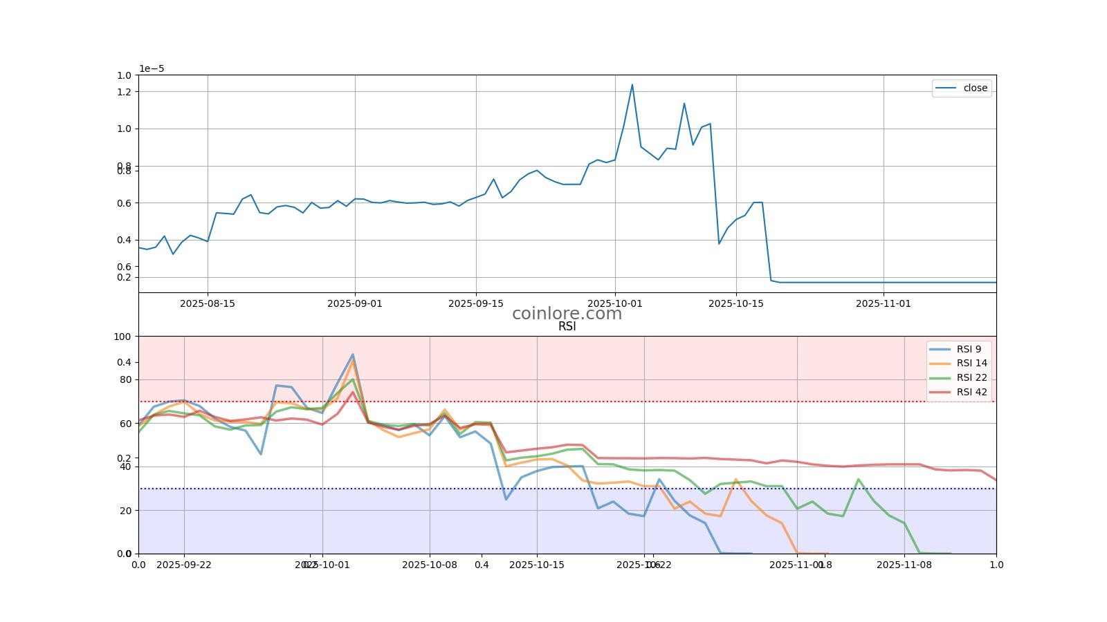 Winee3 RSI indicator
