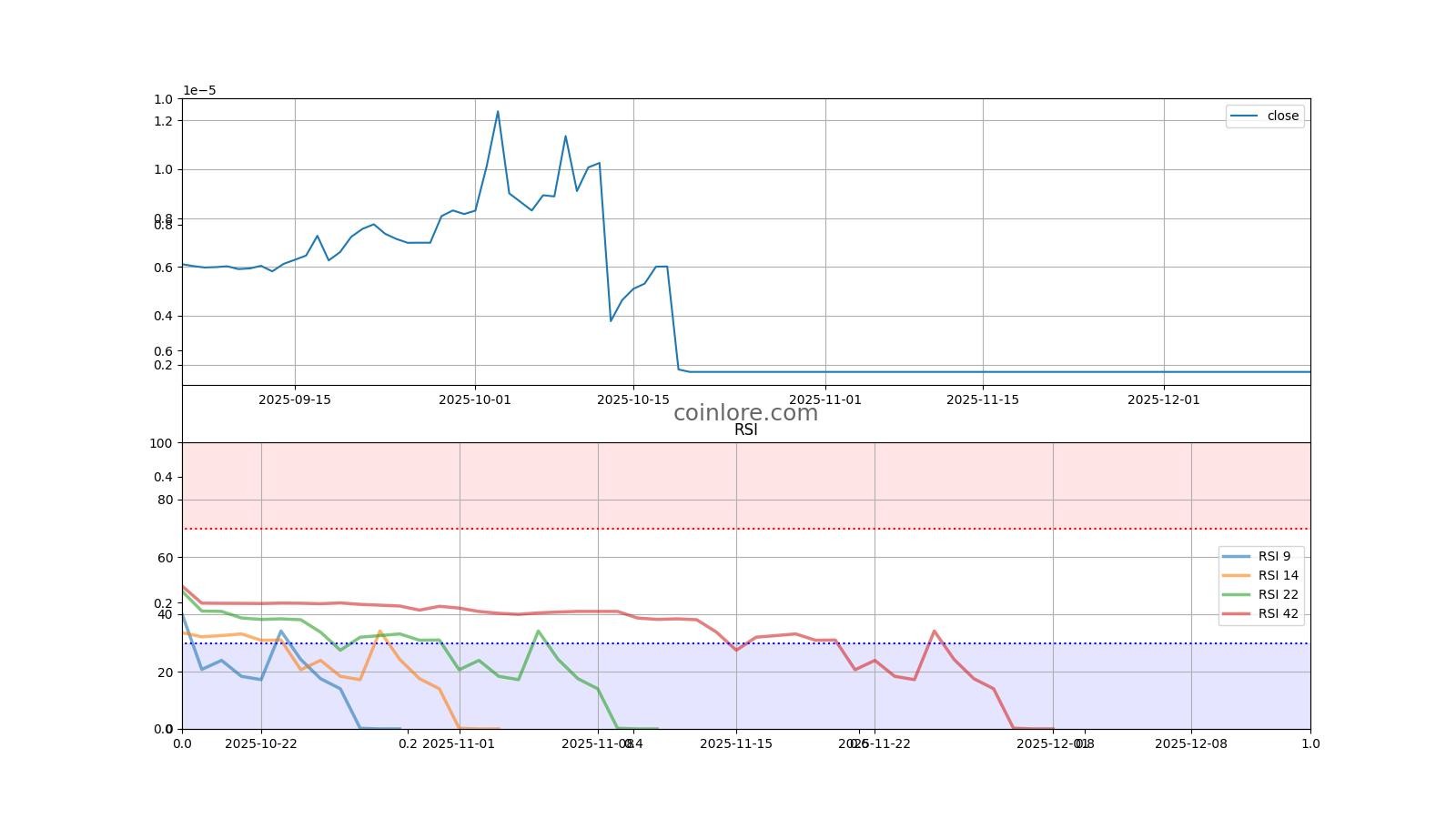 Winee3 RSI indicator