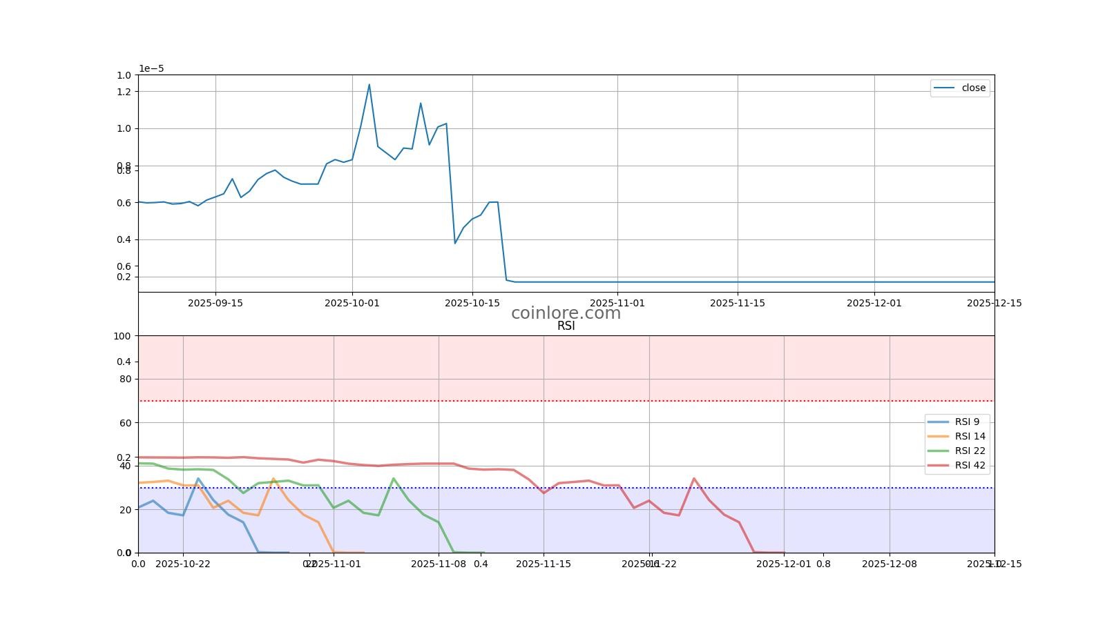 Winee3 RSI indicator